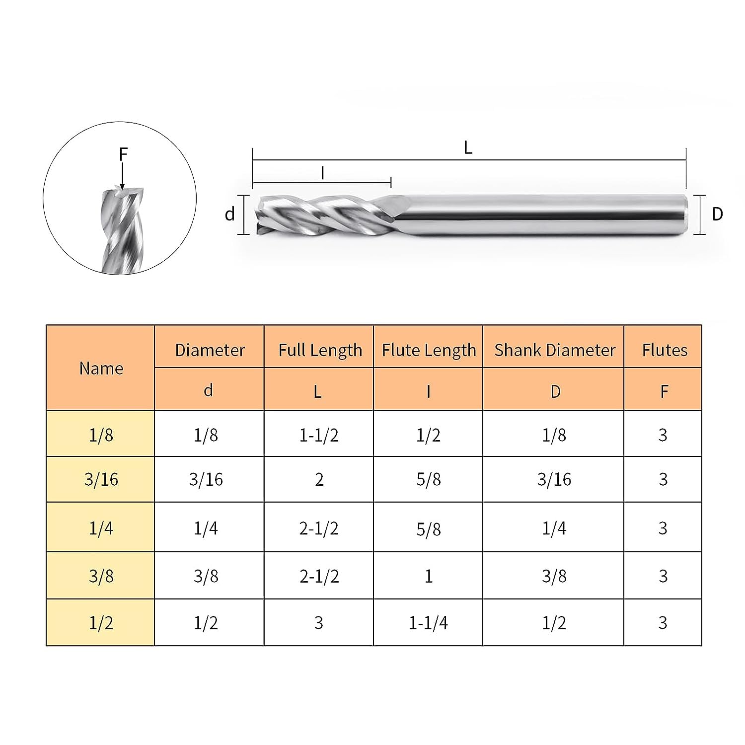 XYunEnZ ISB 1/8‘’ Carbide Square End Mill Set, 3 Flute Micro Grain Carbide End Mill Bits for Drilling Aluminum Applications and Hardened Steels, 5 Pcs