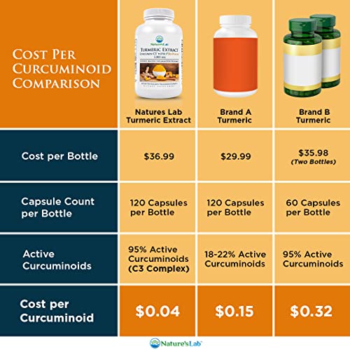 Nature's Lab Turmeric Extract with Curcumin C3 & BioPerine 1000mg - Promotes Cardiovascular, Digestion and Immune Health - 60 Capsules (30 Day Supply)