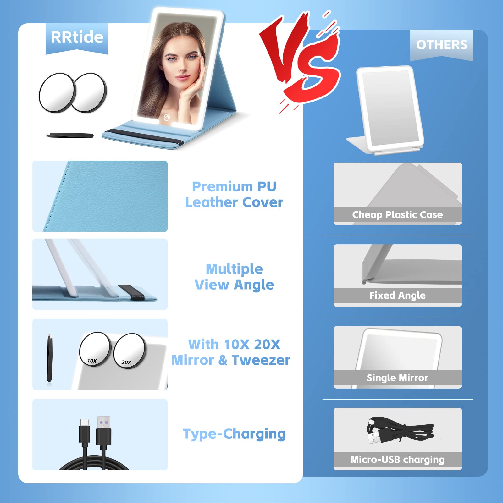 Travel Mirror with Light and Round 10X 20X Magnifying Mirror, PU Leather Travel Makeup Mirror with 3 Light Settings, Portable LED Lighted Makeup Mirror of 8 * 5.5inch, with 2000mAh (Set-Blue)