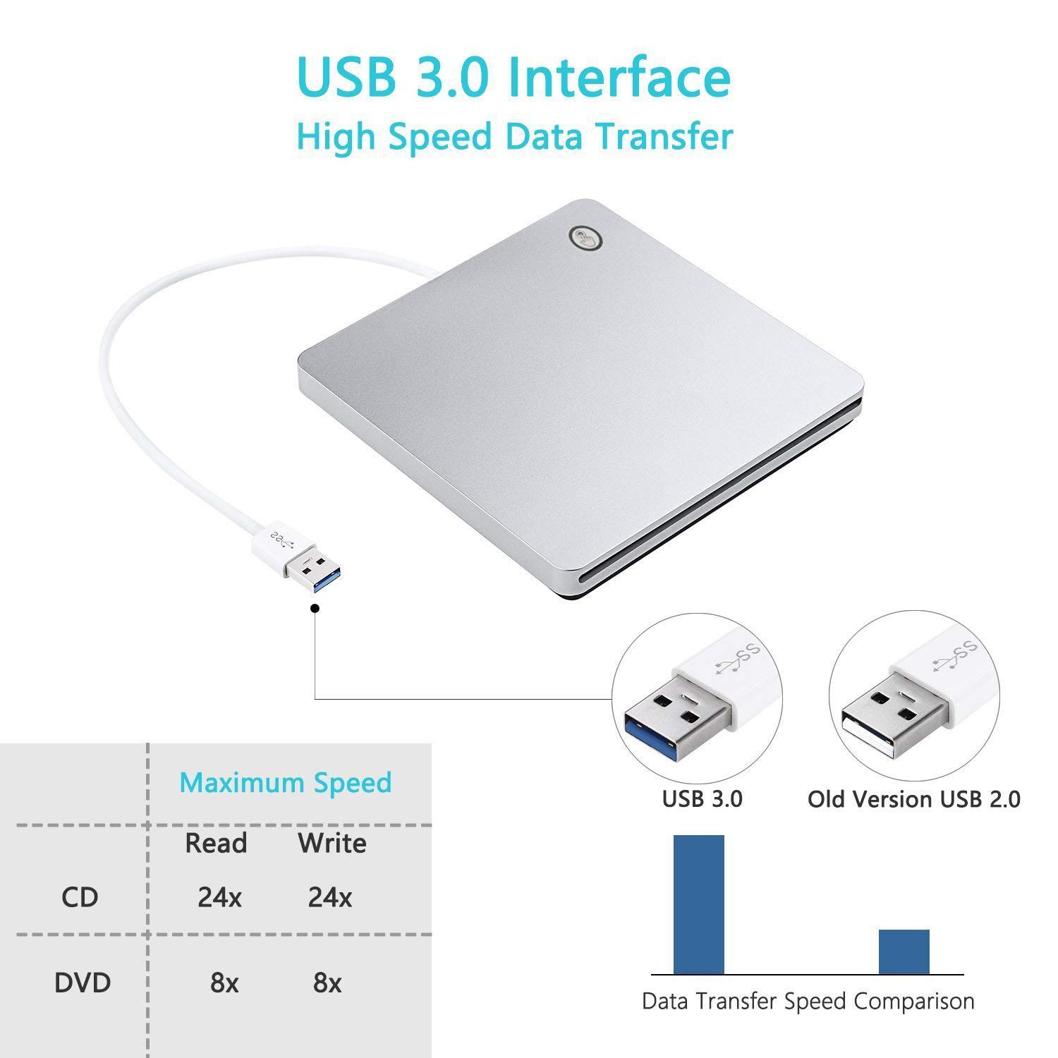 Ploveyy External CD DVD Drive USB Ultra-Slim Portable CD DVD RW/DVD CD ROM Burner/Writer/Superdrive with High Speed Data Transfer for Mac MacBook Pro/Air iMac Laptop (Silver)