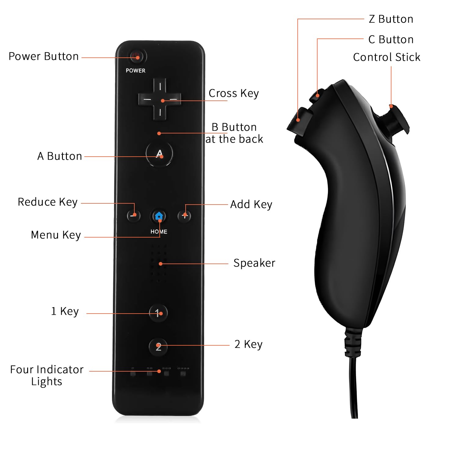 QUMOX Remote Controller Remote Control + Nunchuk for Ntdo Wii/WII U