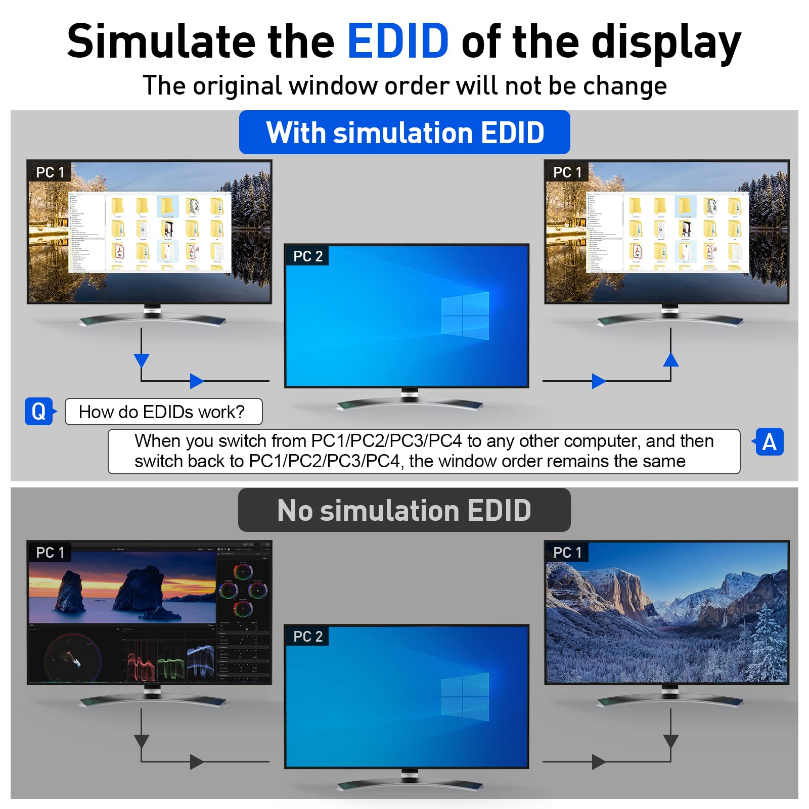 USB 3.0 KVM Switch HDMI 4 Port Support 4K@60Hz 2K@120Hz RGB 4:4:4 Simulation EDID, HDMI USB Switch for 4 Computers Share 1 Monitor and 4 USB 3.0 Ports with Controller, Power Adapter and KVM Cables