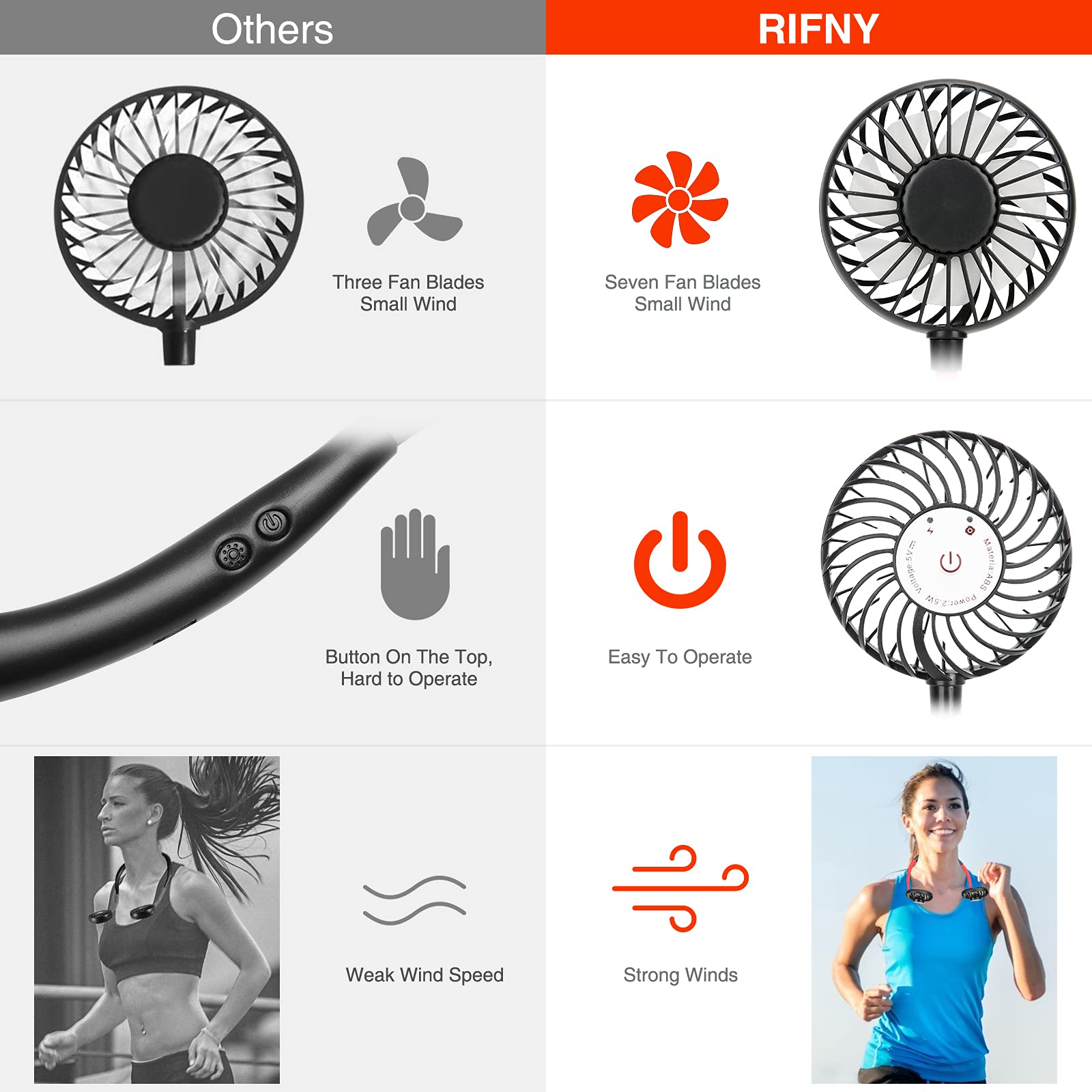 Portable Neck Fan, Wearable Personal Fan with 3 Speed Air Flow, Rechargeable USB Fan with Aromatherapy & Led Light, Hands Free Fan for Summer Cooling