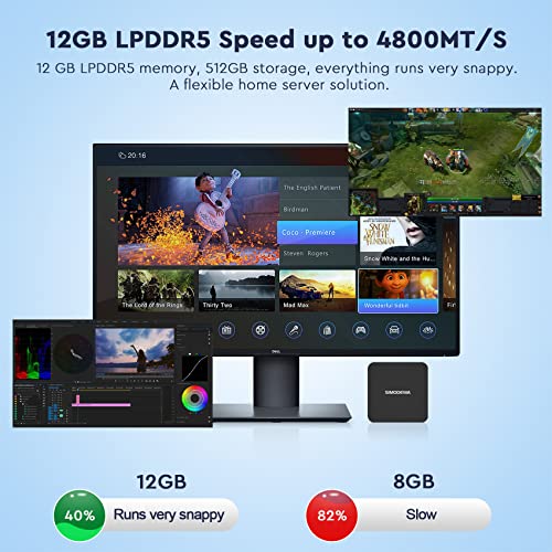 SIMODEWA Mini PC, 12TH Intel Alderlake-N N100, 12GB LPDDR5/512GB SSD, Mini Desktop Computer Windows 11 Pro, 4K UHD Output, Triple Display, HDMI*2, DP*1, USB 3.2 * 3, WiFi6 BT 5.2