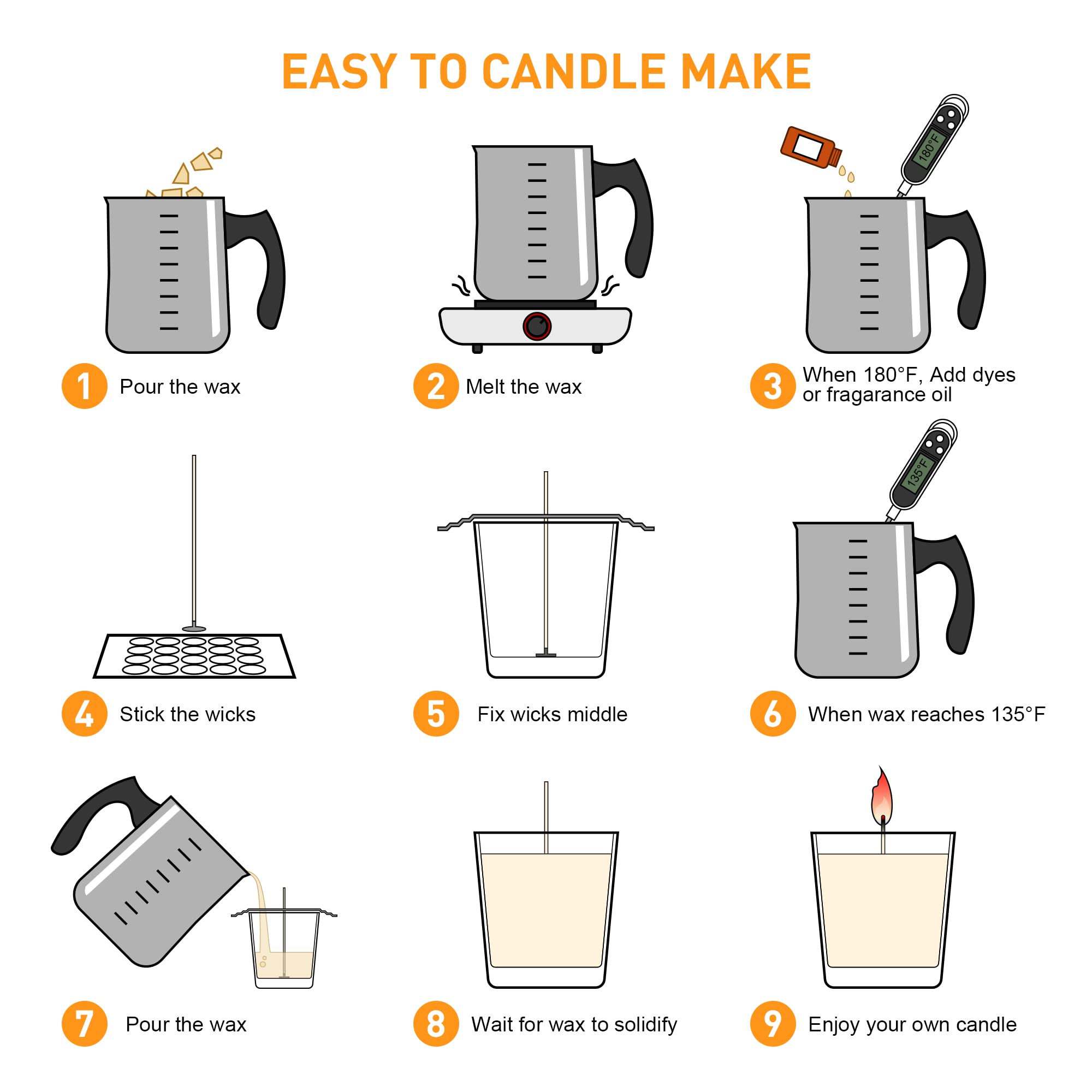 Ohcans Candle Making Kit with Electronic Hot Plate, Candle Making Kit for Adults, DIY Starter Candle Making Supplies, with 900ml Candle Make Pouring Pot, Stirring Spoon, Wicks Holder, Thermometers