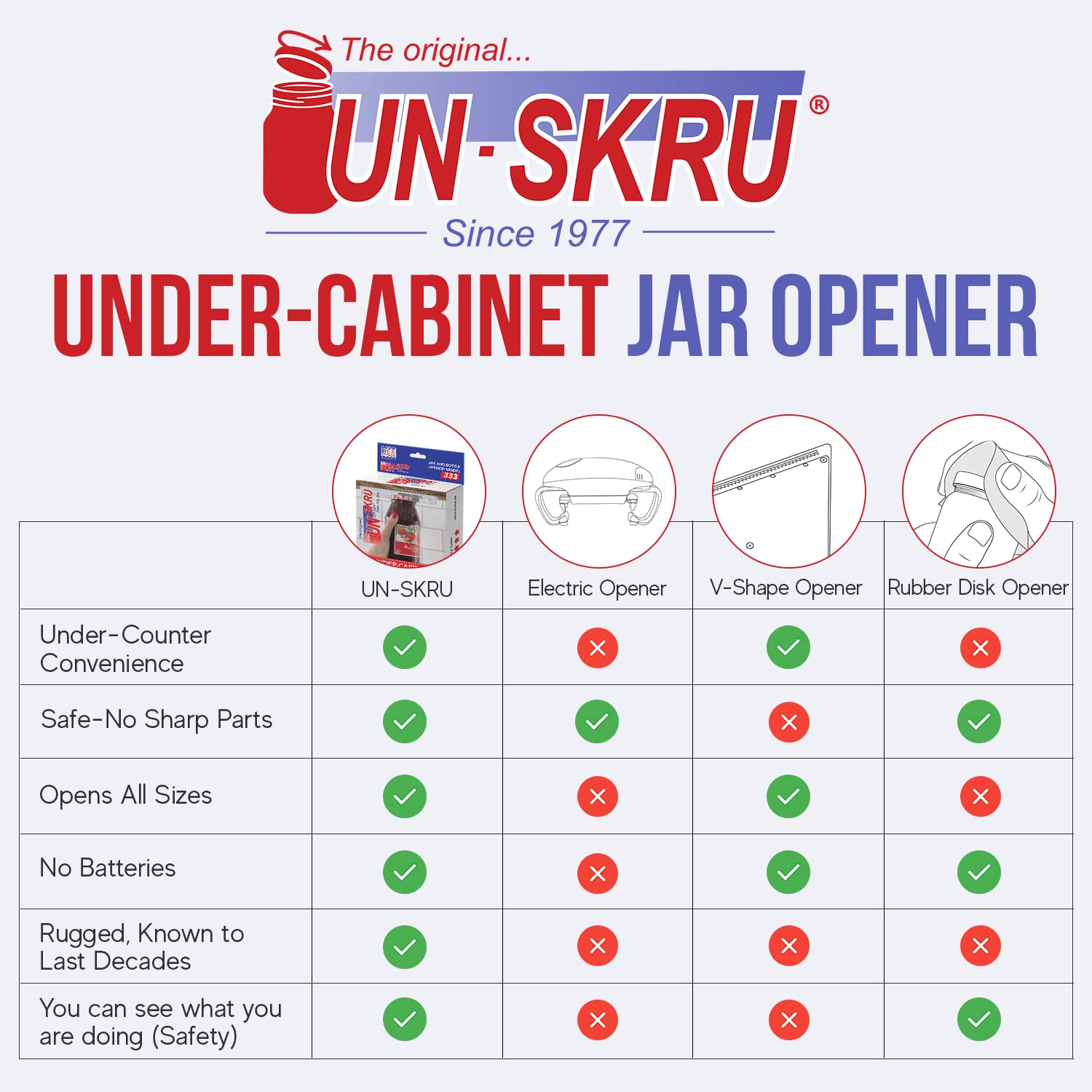 UN-SKRU Jar Opener - Under Cabinet Bottle & Jar Lid Opener for Arthritis, Weak Hands, Seniors β One Handed, Easy Grip Universal Lid Gripper Tool for Jars, Bottles & Containers β Removes Tight Jar Lids