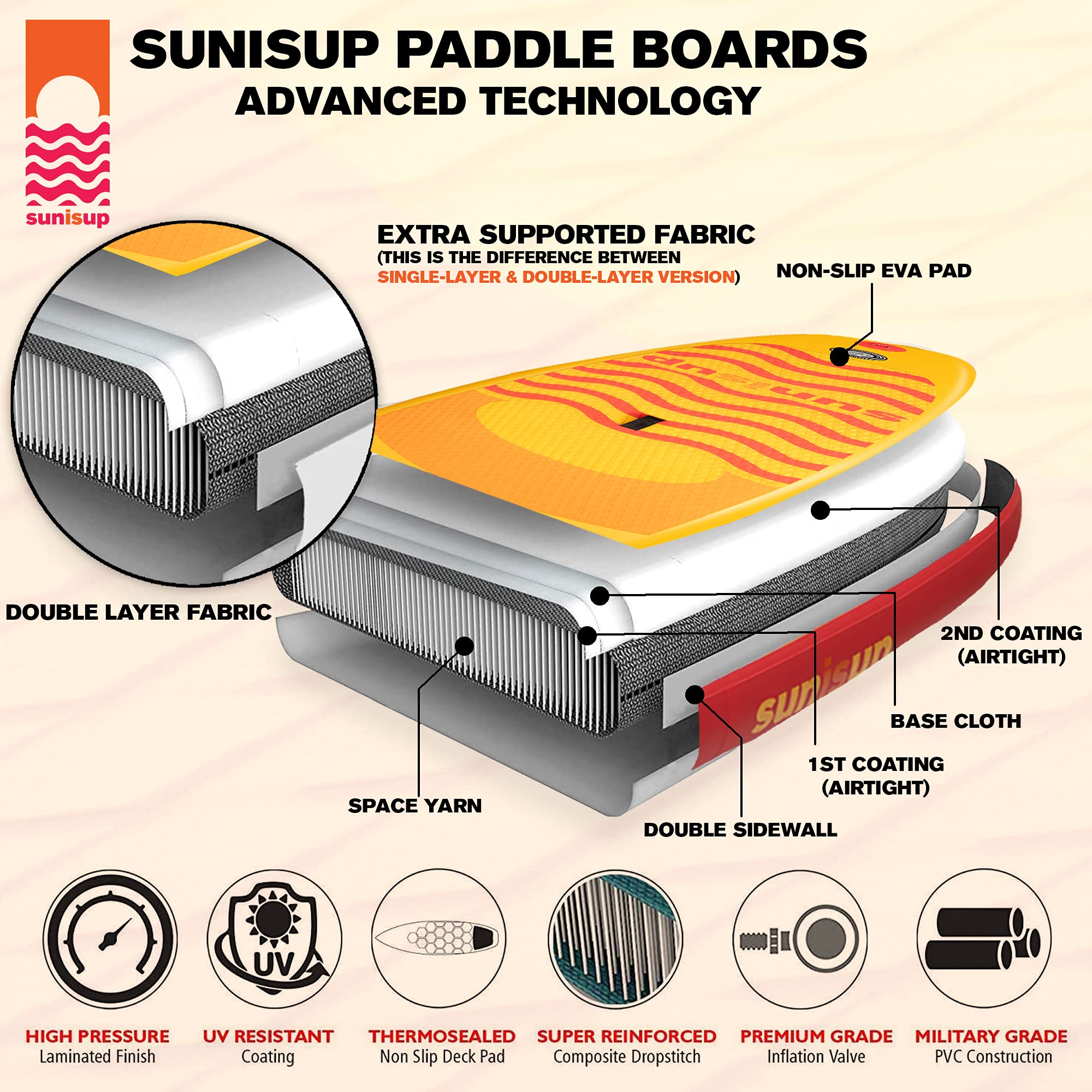 SUNISUP SUP Inflatable Paddle Board for Adults, 10.6β x 30β x 6β, Non-Slip Stand Up Deck with Bottom Paddling Fin, Paddleboard Accessories with Air Pump, Bag, Ankle Leash, Go Pro Mount (Orange/Yellow)
