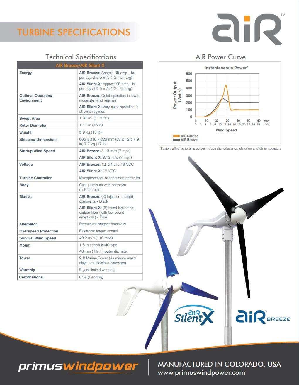 Primus Air Silent X Wind Turbine | Marine Cruising Sailboat Applications