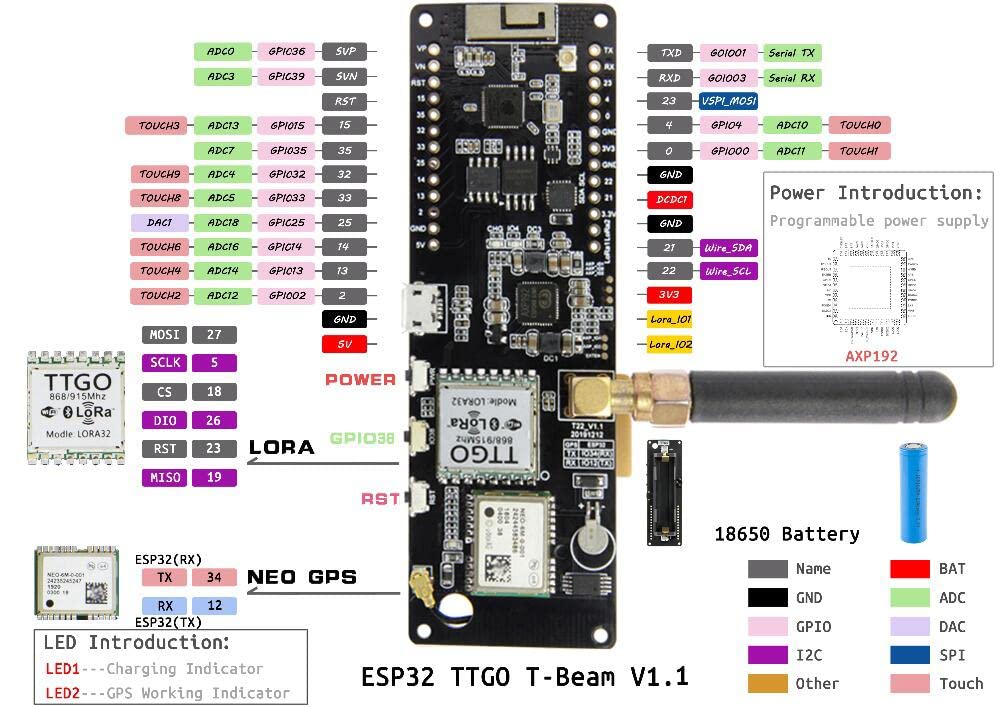 XFCZMG Meshtastic V1.1 ESP32 LoRa 868Mhz Wireless Module WiFi GPS NEO-6M with OLED Display for Arduino