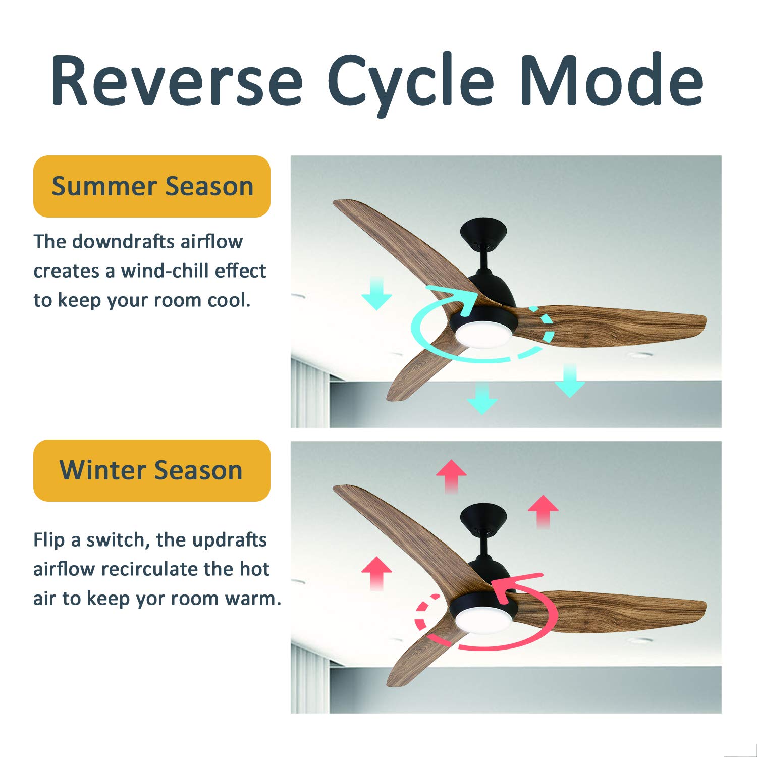 Nocolliny Modern Ceiling Fan 52" with Light, Dimmable LED, Farmhouse Style Propeller 3-Blade with Reversible Motor, Remote Control