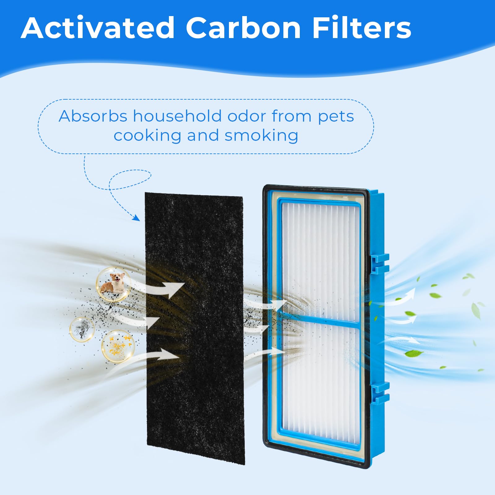 Ximoon HAPF30AT HEPA Filter Replacement for Holmes AER1 Ready Air Purifier Filters for Bionaire Air Cleaner Filter - 2 HEPA Filter + 4 Carbon Filters