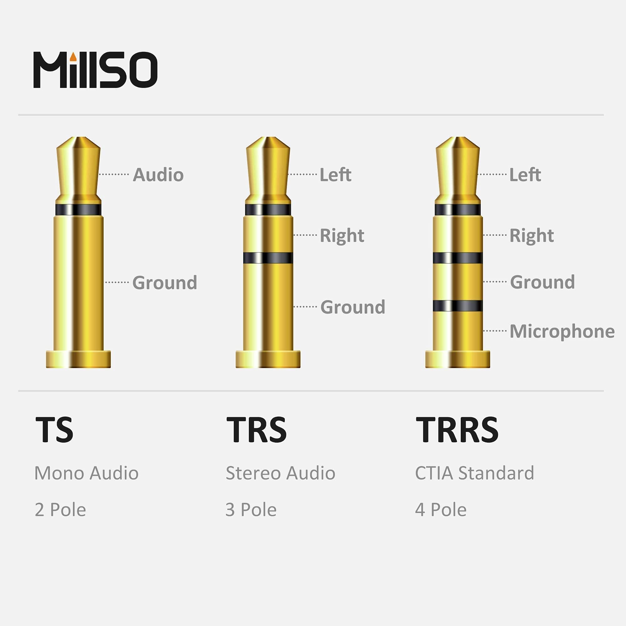 MillSO Bundle Headset Splitter 3.5mm CTIA Jack Headset Adapter Mic and Audio Headphone Splitter Cable with Separate Microphone and Headphone Connector for Gaming Headset to computer