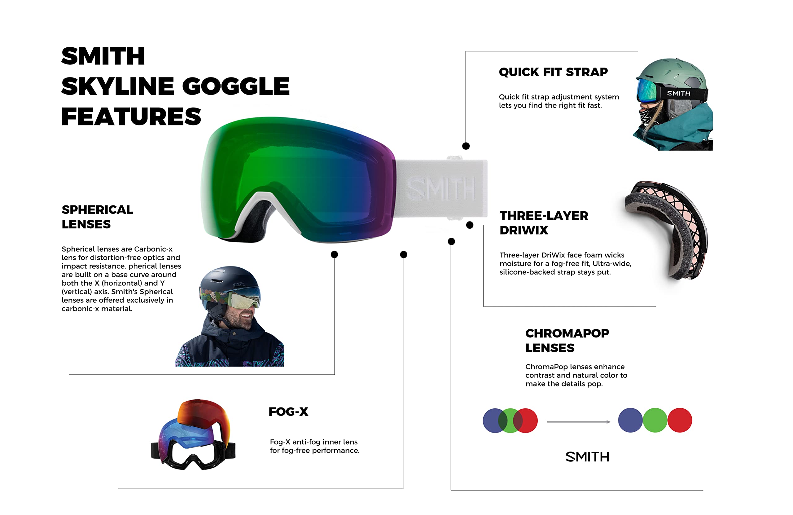 SMITH Skyline White Vapor/ChromaPop Everyday Green Mirror Medium fit Ski Goggles for Men for Women BUNDLE with Designer iWear Eyewear Kit