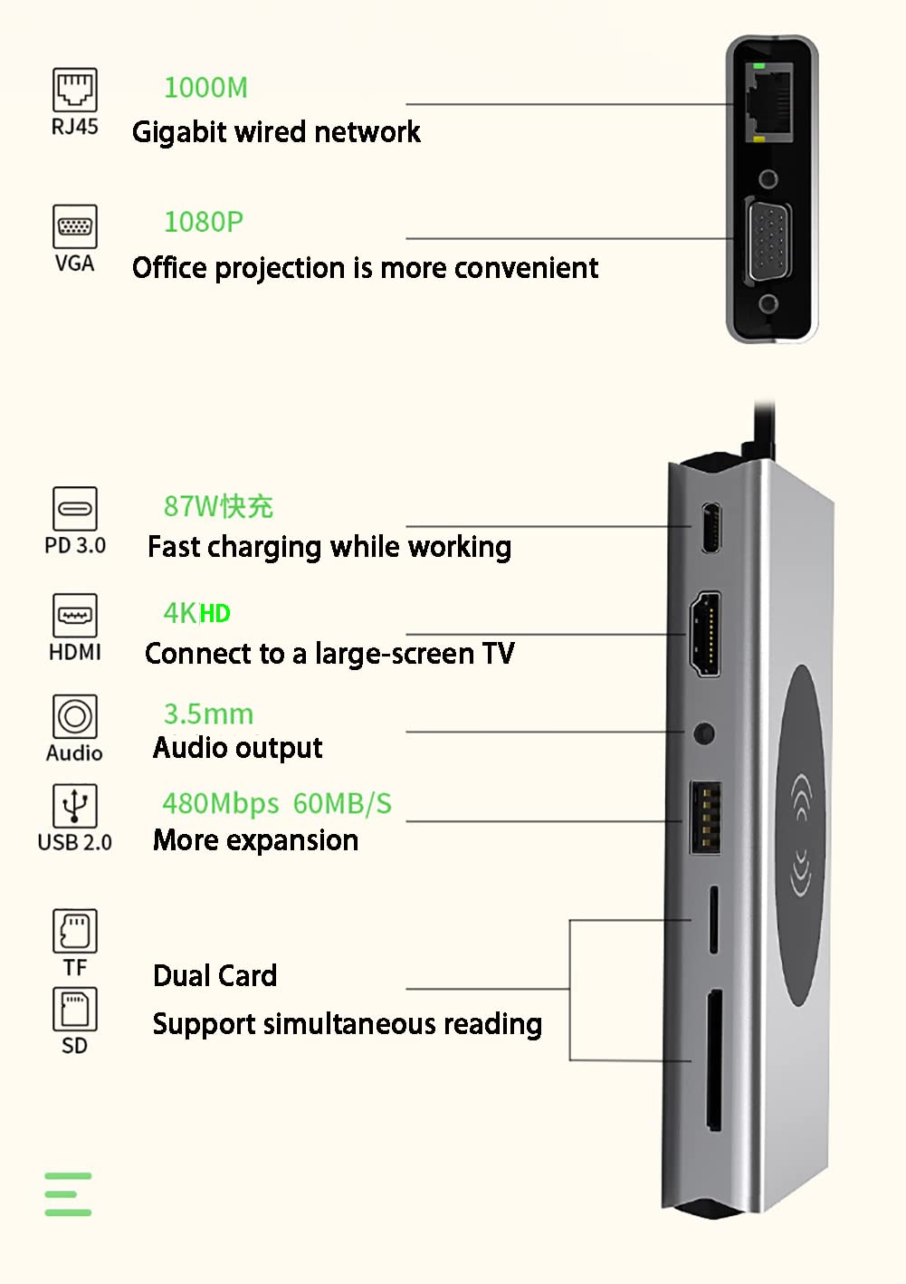 USB C Hub,USB-C Laptop Docking Station,15 in 1 Type C Adapter Compatible for MacBook and Windows(HDMI VGA PD3.0 SD TF Card Reader Gigabit Ethernet USB Ports)