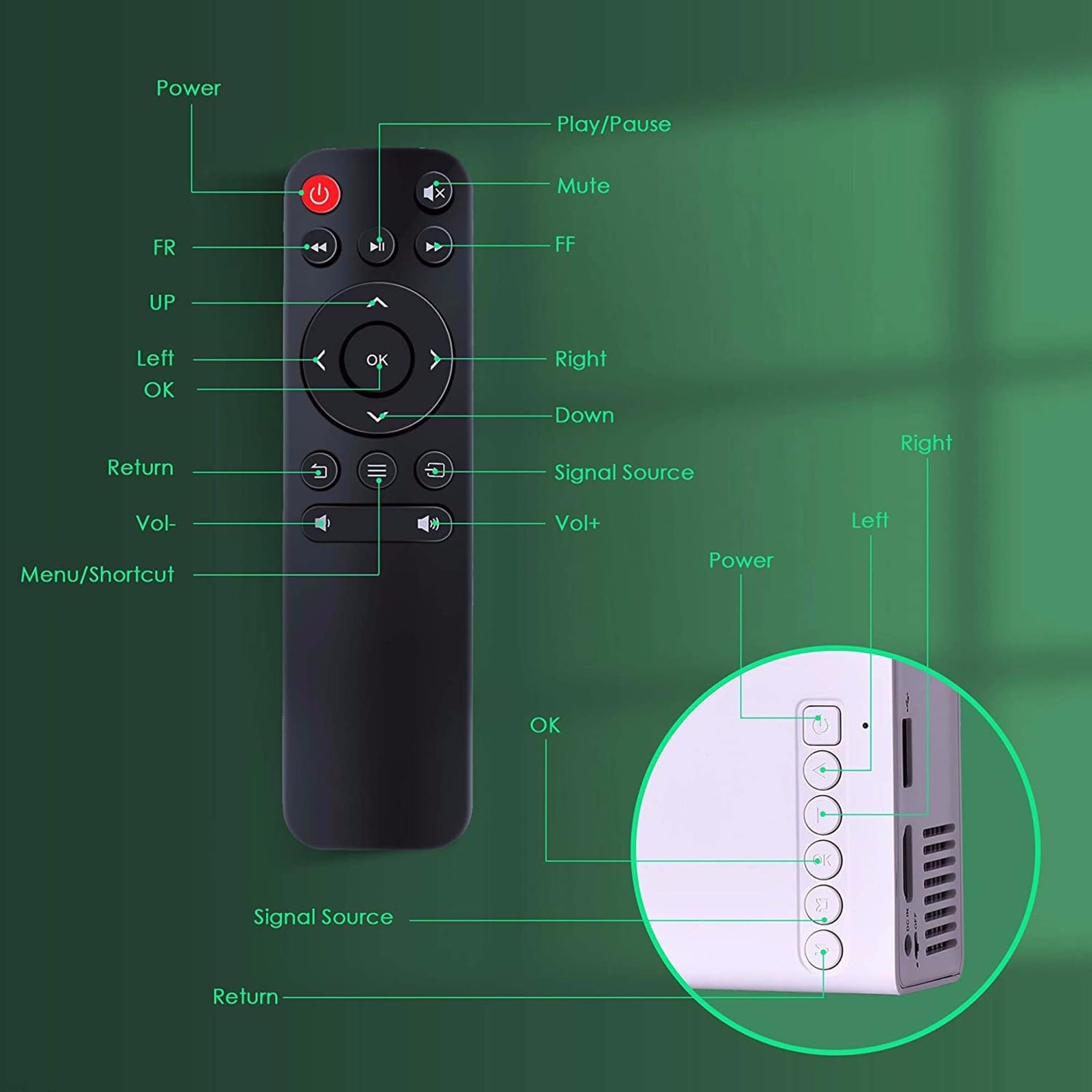 Portable LED Projector, Home Cinema Projector Support 1080P HD Displaying, Stylish HD Projector Support HDMI, AV, VGA, USB, for SD Input & 3.5mm Earphone Port, Replace Television
