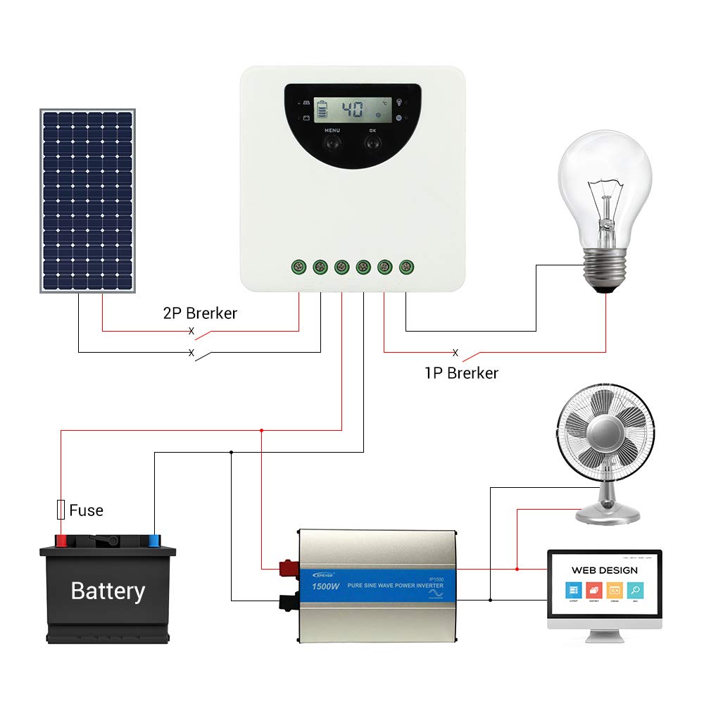 PowMr 20Amp MPPT Solar Charge Controller 12V/24V Auto, Solar Panel Charge Controller Mppt 100V PV Input Negative Grounded Solar Regulator with LCD Display for Gel Sealed Flooded Lithium Battery