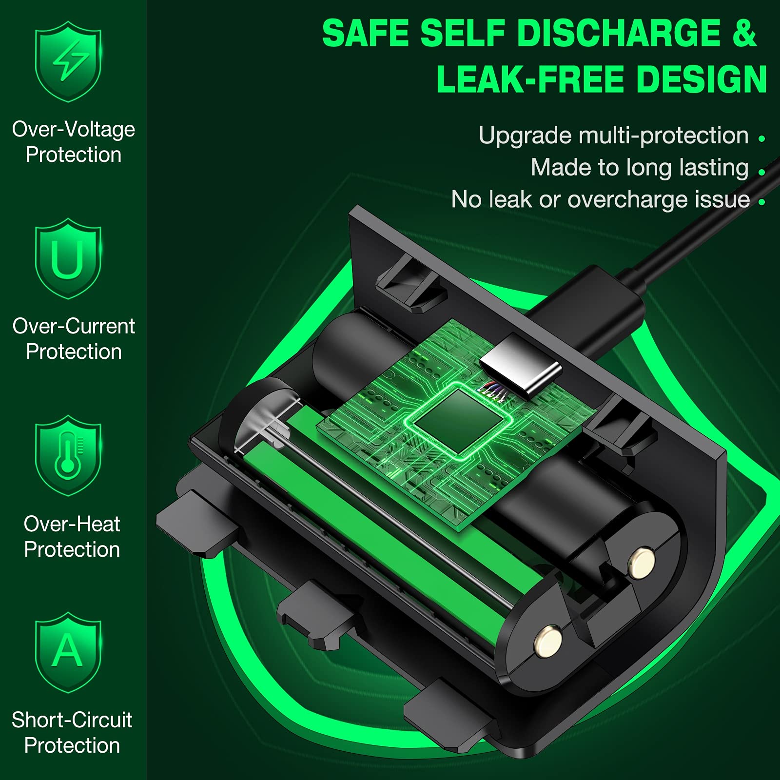 Rechargeable Battery Packs for Xbox One/Xbox Series X|S, Play & Charge Kit for Xbox Controller Battery Pack & 4 Battery Covers, 2 x 1200 mAh Battery Packs with USB Cable for Xbox Battery Pack