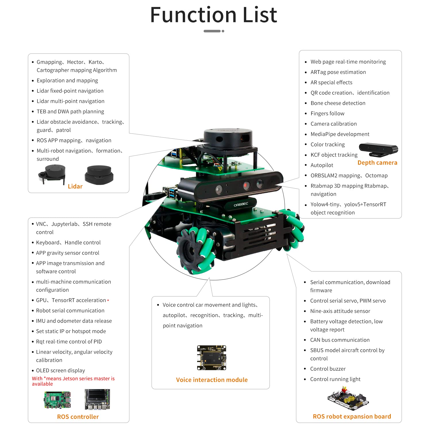 Yahboom ROS Robotic Kit Voice Interactive Control ORBSLAM2+Octomap Mapping for Jetson Nano Xavier NX（Xavier NX Ultimate Ver-with Jetson Xavier NX）