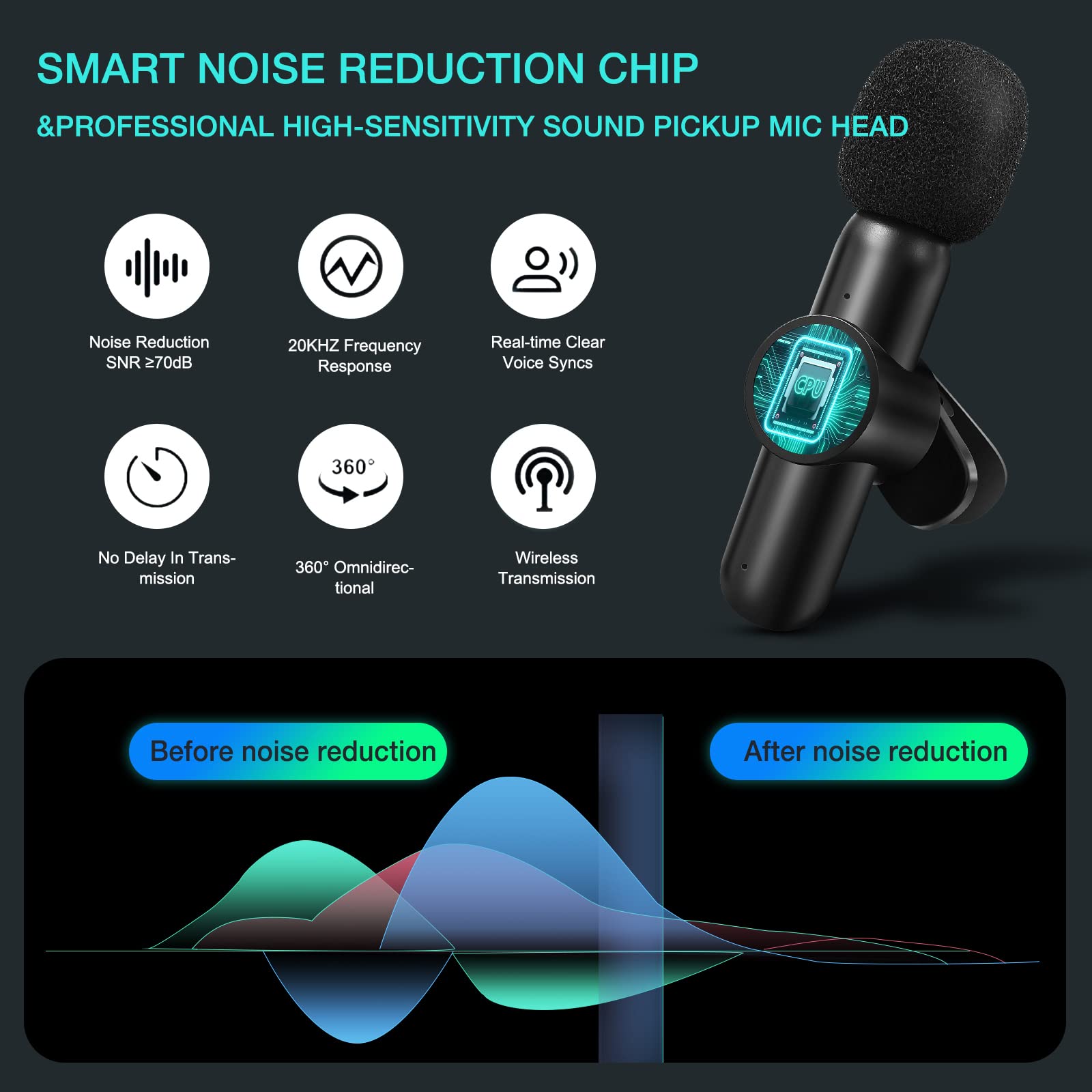 WIMOSO Mic, Wireless Lavalier Microphone for iPhone iPad Android, (2 Mics with 2 Receivers), Plug-Play Wireless Clip Mic for Facebook, YouTube, Vlog, TikTok ect Video Recording, and Noise Reduction