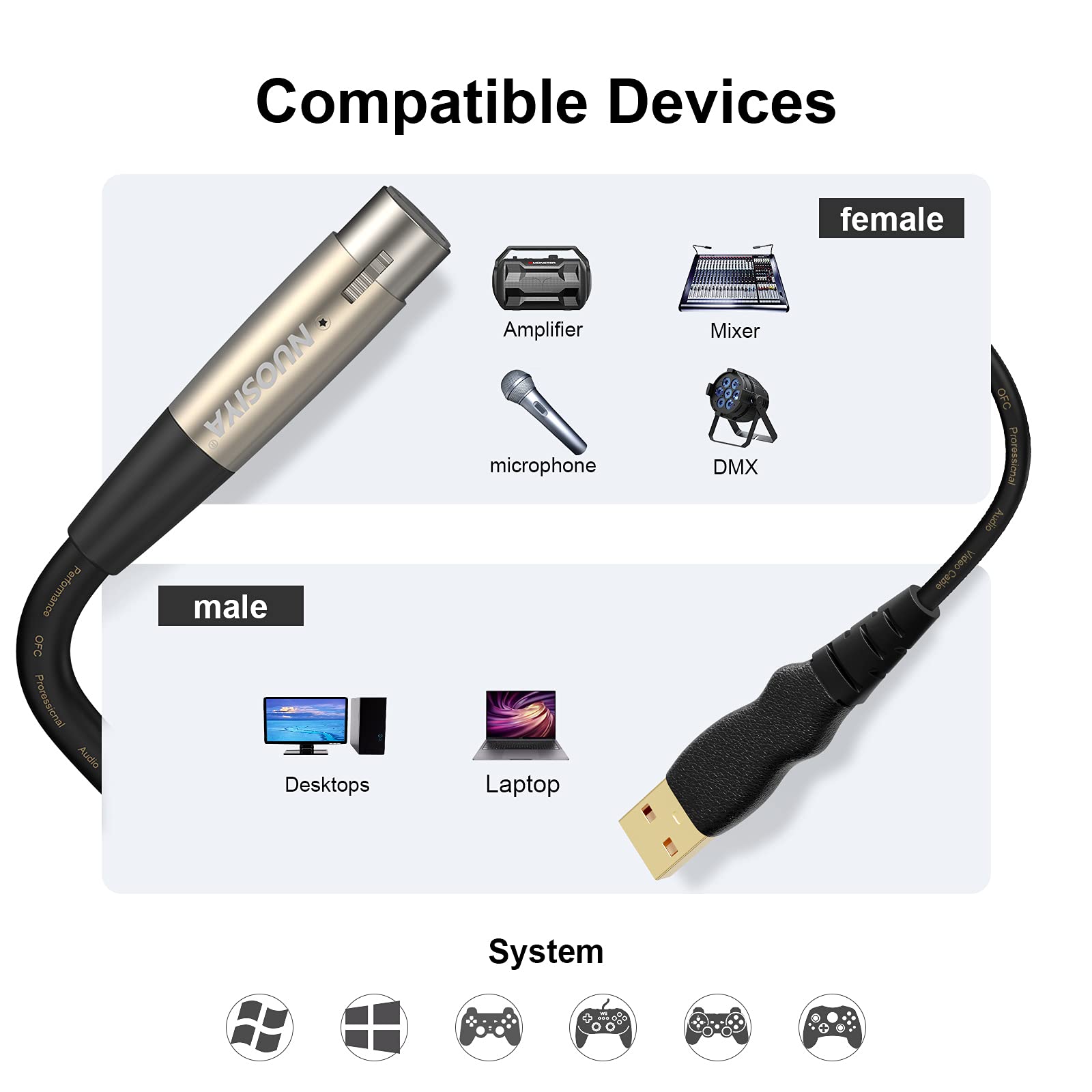 NUOSIYA USB to XLR Cable, USB Microphone Cable 10 Ft, 3 Pin XLR Female Cables Adapter Mic Converter Patch Cable Studio Audio Cable Connector Cords for Microphones, Recording, Karaoke
