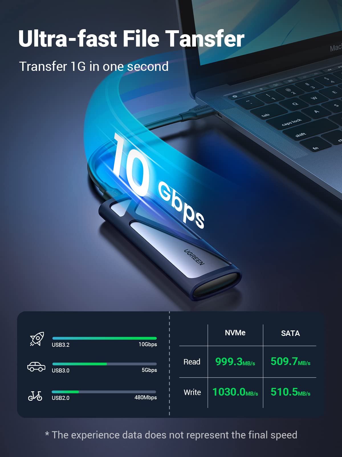 UGREEN NVMe and SATA M.2 Enclosure Tool-Free, 10Gbps USB C 3.2 Gen2, Supports UASP Trim, NVMe SSD Enclosure Supports M and B&M Keys 2280/2230/ 2242/2260 SSDs