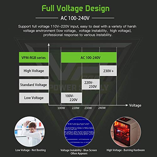 Power Supply 600W Semi Modular 80+ Bronze, GAMEMAX VP-600-RGB(Modular)