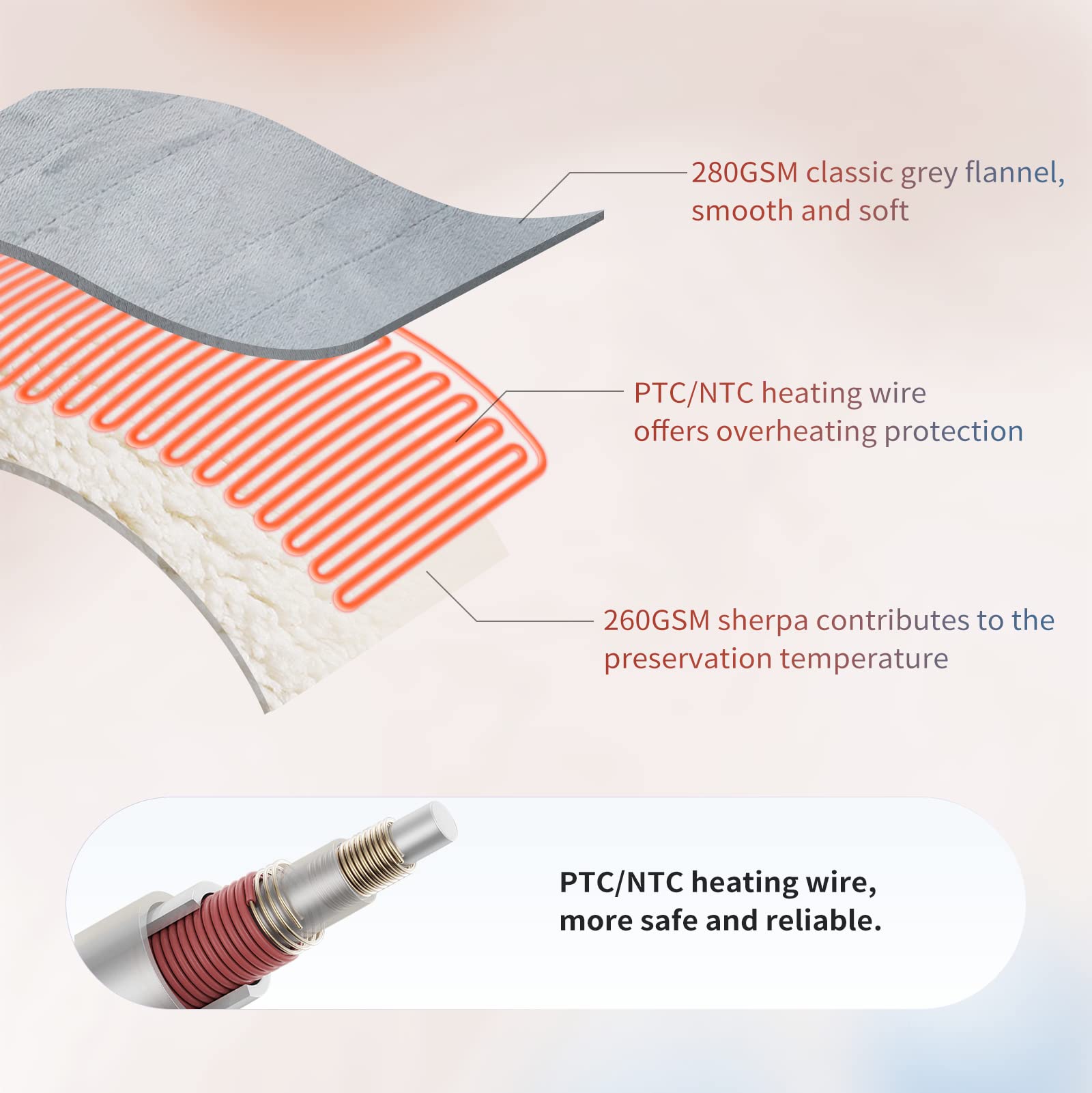 Maple&Stone Heated Blanket Electric Queen Flannel Sherpa Fast Heating Electric Blanket,5 Heat Settings Heating Blanket & 10 Hours Auto-Off Timing Settings (84 x 90 inches，Pink)