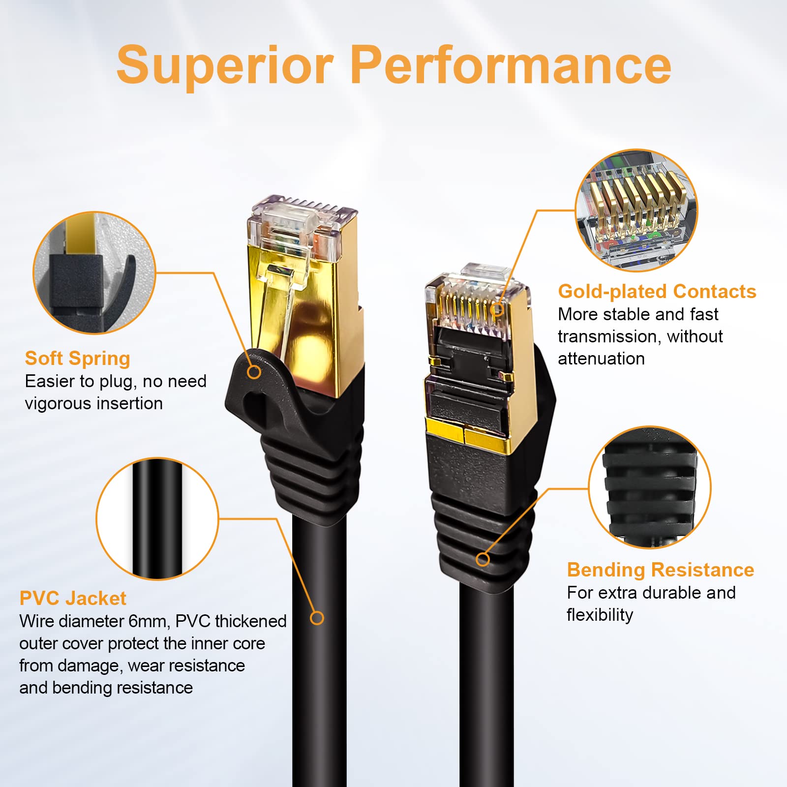 VEECOH Cat 8 Ethernet Cable 3FT/1M 5 Pack High Speed 40Gbps 2000Mhz Cat8 Internet Cable 26AWG SFTP Shielded Network LAN Patch Cord Cable with Gold Plated RJ45 for Router Gaming Modem,3 Feet BK/W/Y/G/P