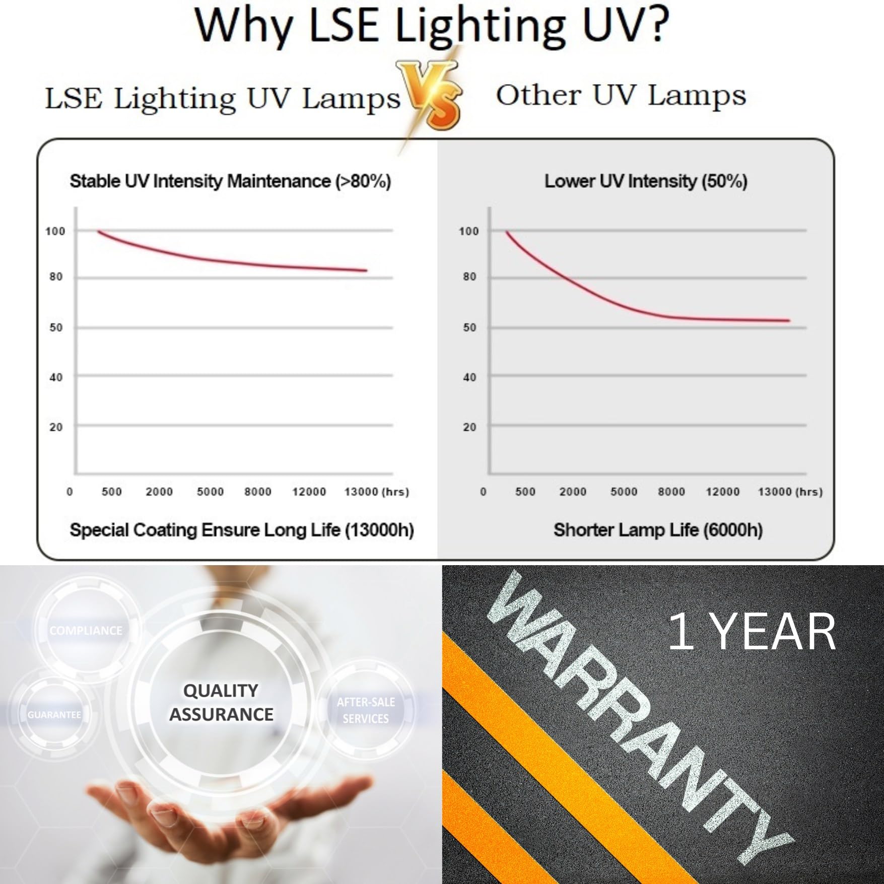 LSE Lighting LMPRGPT160T5 Equivalent UV Bulb for Saber Smart UV