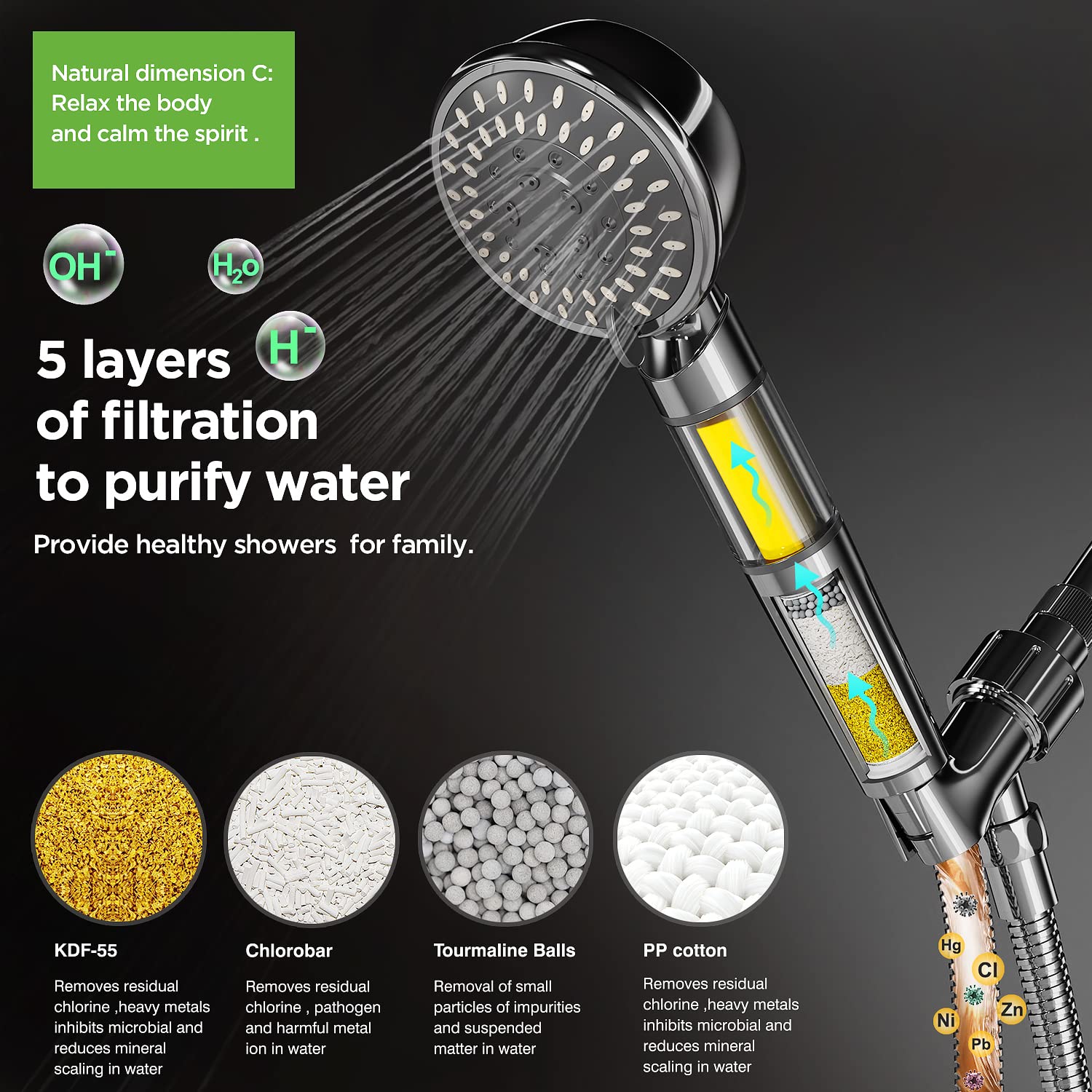 ROOMATIC Filtered Shower Head with Vitamin C, Shower Filter Remove Chlorine & Heavy Metals - Help Dry Skin & Hair Loss, High Pressure 5 Spray Mode Showerhead with 70" Hose & 2 Replacement Filters