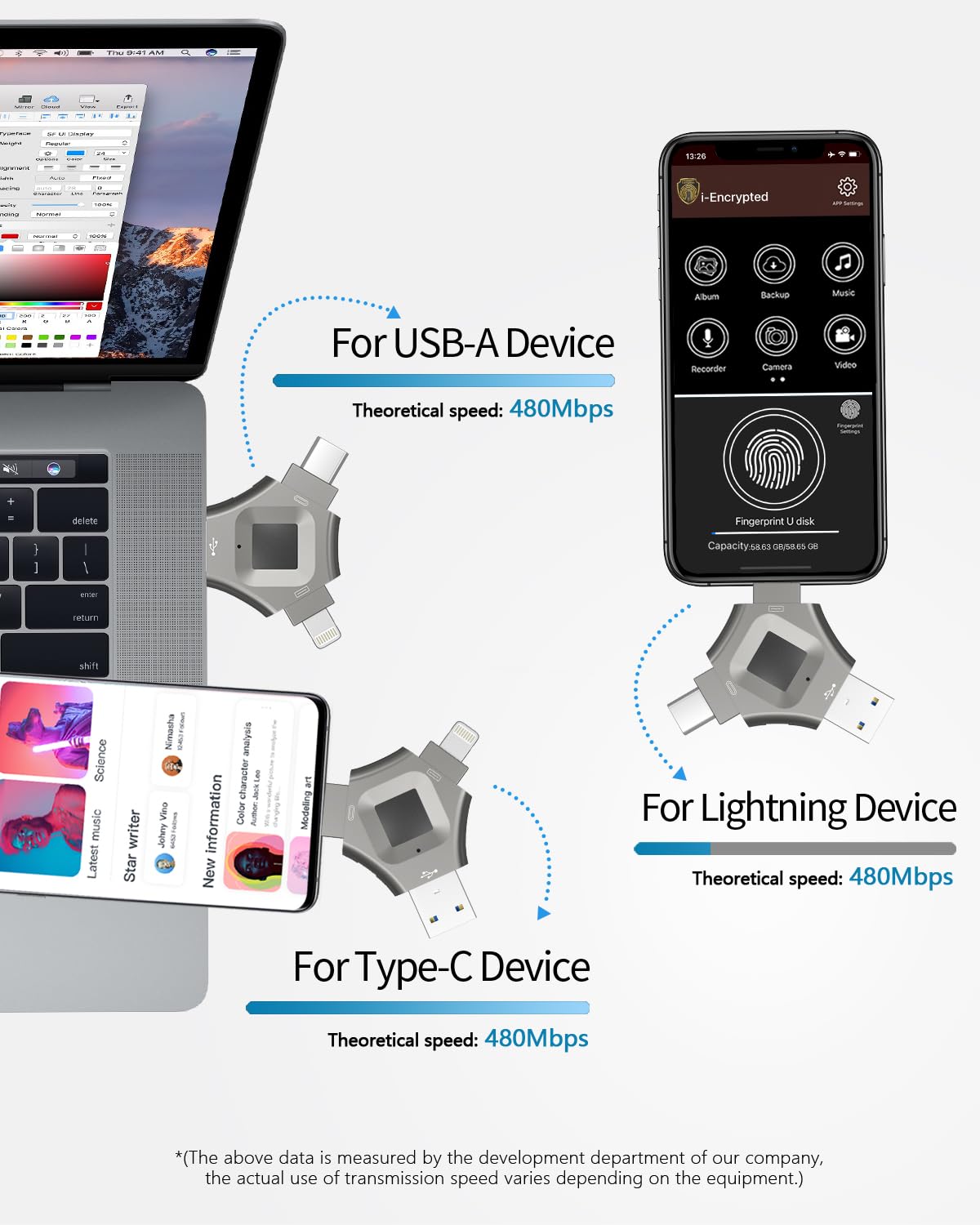 YIGORN 256GB Encrypted USB Drive,Fingerprint Flash Drive,Secure Password Protected U Disk, USB Memory Stick, USB Thumb Drive,Encryption Storage for iPhone/iPad/iPadmini/Mac/PC