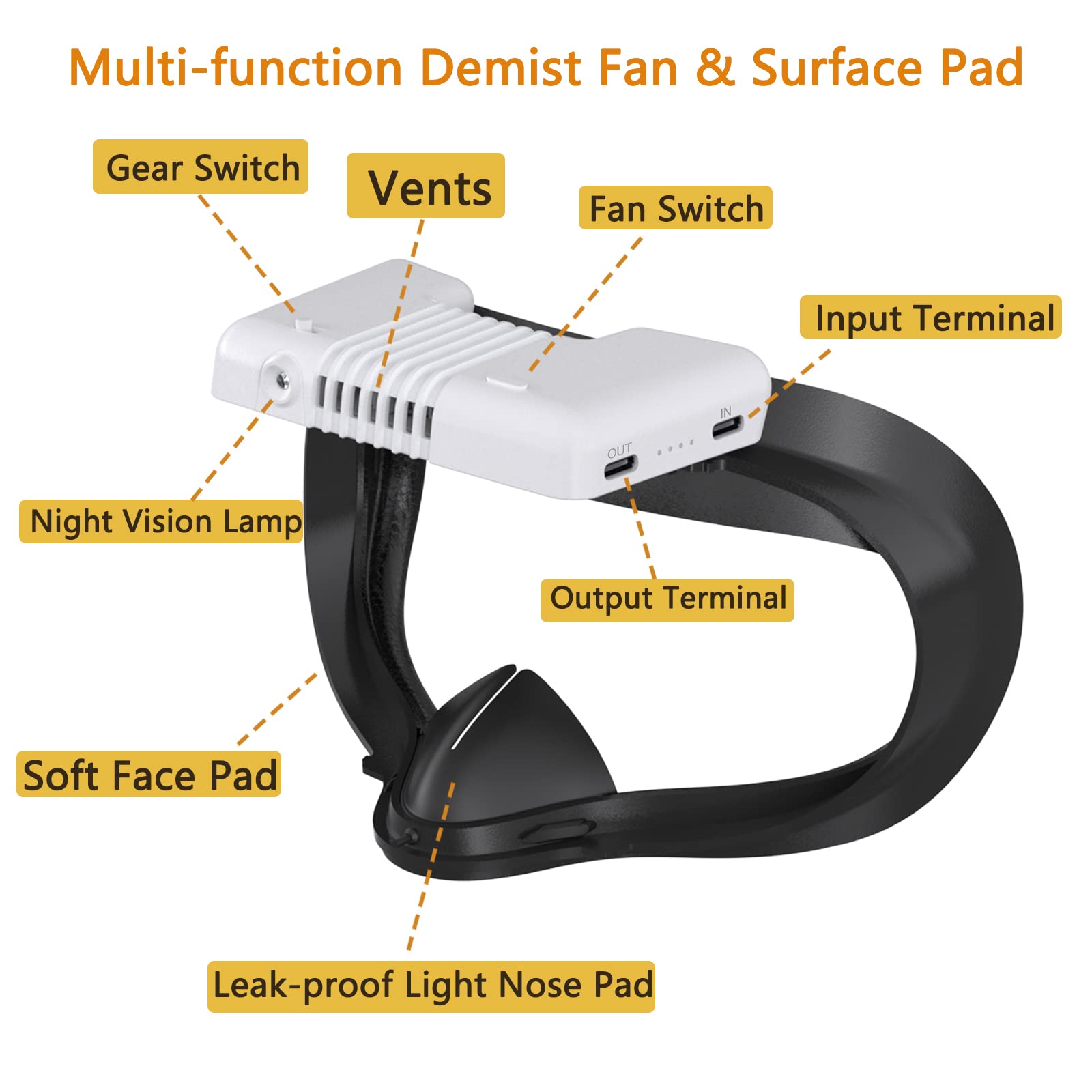 VR Cooling Fan with Soft Face Cover/Pad for Oculus/Meta Quest 2 Accessories,3 Speed VR Fan Cooler with Night Vision and Facial Interface to Relieve Lens Fogging for Intense VR Games-Charging VR White