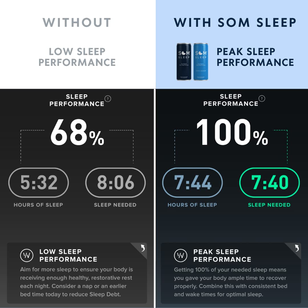 Som Sleep, The Original Sleep Support Formula w/Melatonin, Magnesium, Vitamin B6, L-Theanine & GABA β Vegan, Functional Nighttime Drink β Sleep Aid Supplement β Zero Sugar Berry, 8.1 Fl Oz, 12-Pack