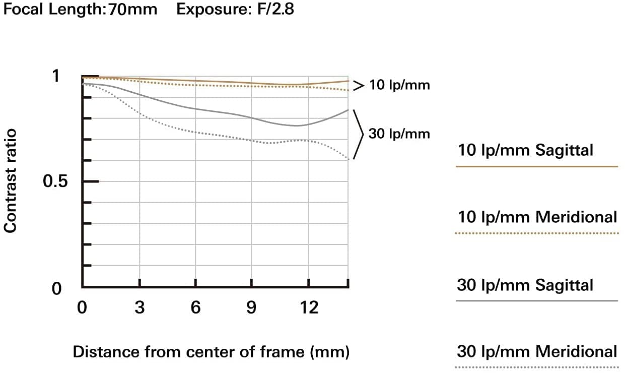 Tamron 17-70mm F/2.8 Di III-A VC RXD Lens for Sony E Mount with Advanced Accessory and Travel Bundle (Tamron 6 Year USA Warranty) | Sony 17-70 mm Lens