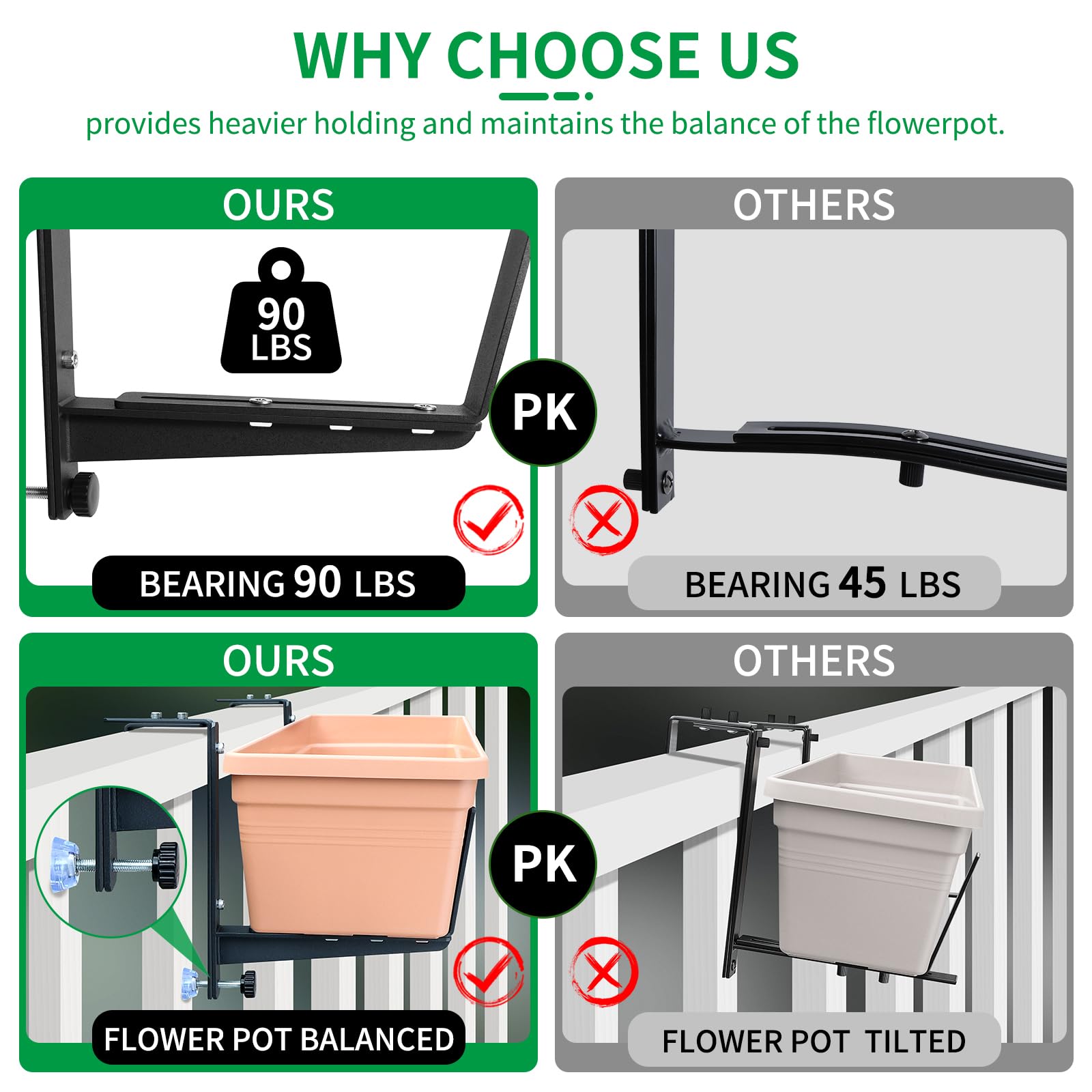 VOXOR Window Box Brackets, Adjustable Planter Box Brackets, Heavy Duty Iron Flower Box Brackets for Railings, with Enhanced Bottom Support - Perfect for Balconies, Fences, and Gardens (4 Pack)