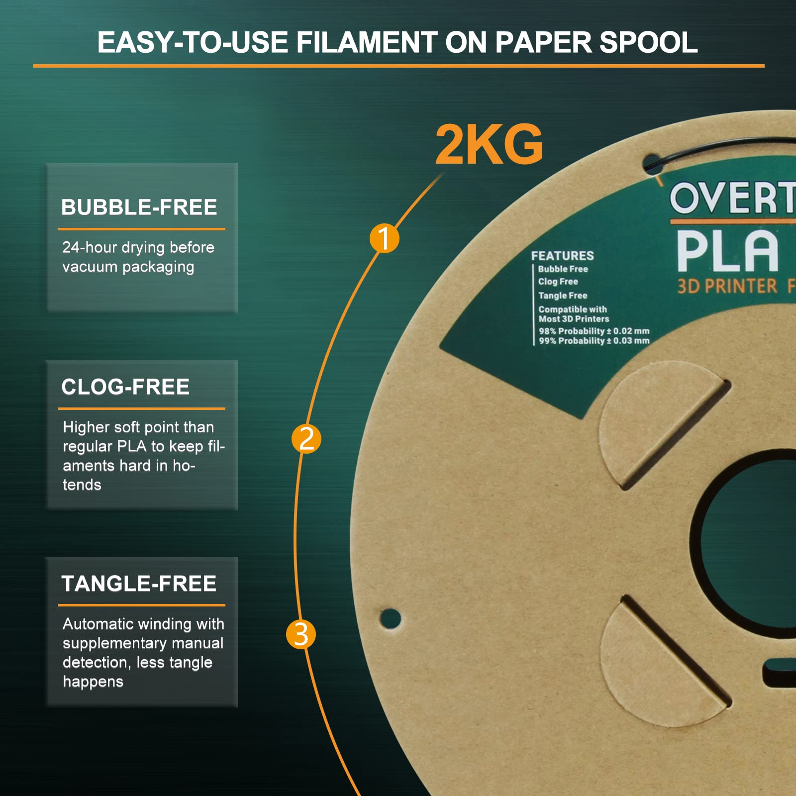 OVERTURE PLA Filament 1.75mm PLA 3D Printer Filament, 2kg Cardboard Spool (4.4lbs), Dimensional Accuracy +/- 0.02mm, Fit Most FDM Printer(Black 2KG-1 Pack)