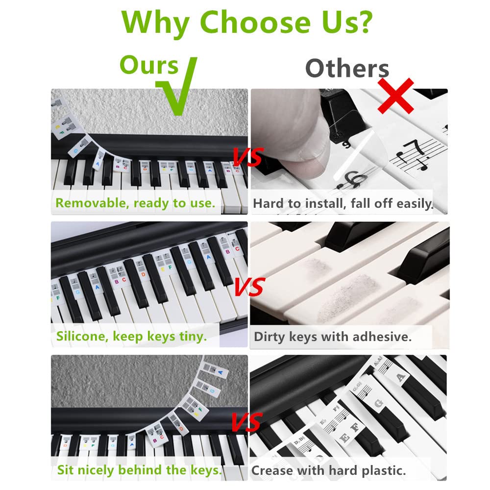 XAJH Piano Notes Guide for Beginner, Removable Piano Keyboard Note Labels for Learning, 88/61/54/49/37 Key, Made of Silicone, No Need Stickers, Reusable and Comes with Box