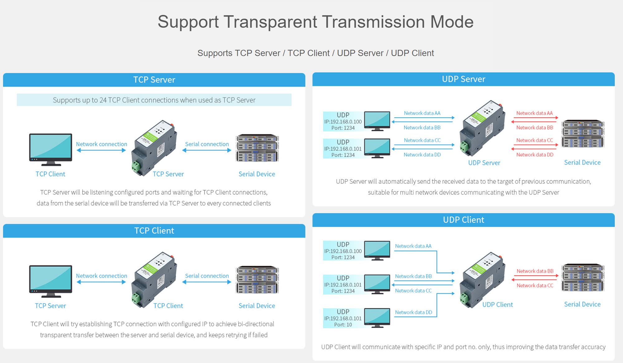 waveshare RS485 to WiFi/Ethernet Module, Modbus MQTT Gateway, Rail-Mount RS485 Serial Server, with RS485, WiFi and Ethernet Ports, Support RS485 to WiFi, RS485 to Ethernet, Ethernet to WiFi, etc.