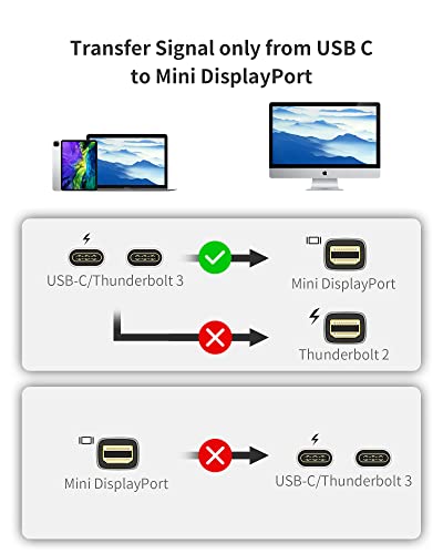 Silkland [Unidirectional] USB C to Mini DisplayPort Cable 6.6FT (Not Compatible with Thunderbolt 2), 4K@60Hz Thunderbolt 3 to Mini DisplayPort Cable for Laptop to Monitor