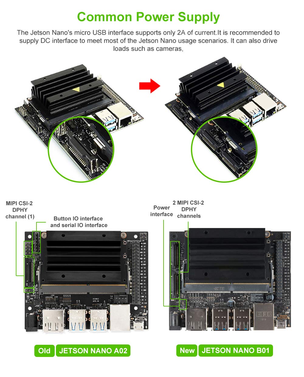 youyeetoo N-VIDIA Jetson Nano Developer Kit (945-13450-0000-100)- Official B01 4G Version