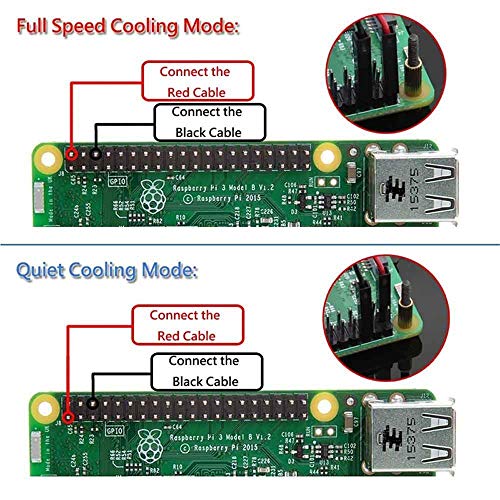 Raspberry Pi 4 Model B CPU HeatSinks Single Cooling Fan with RAM LAN USB Chip Heatsink Set