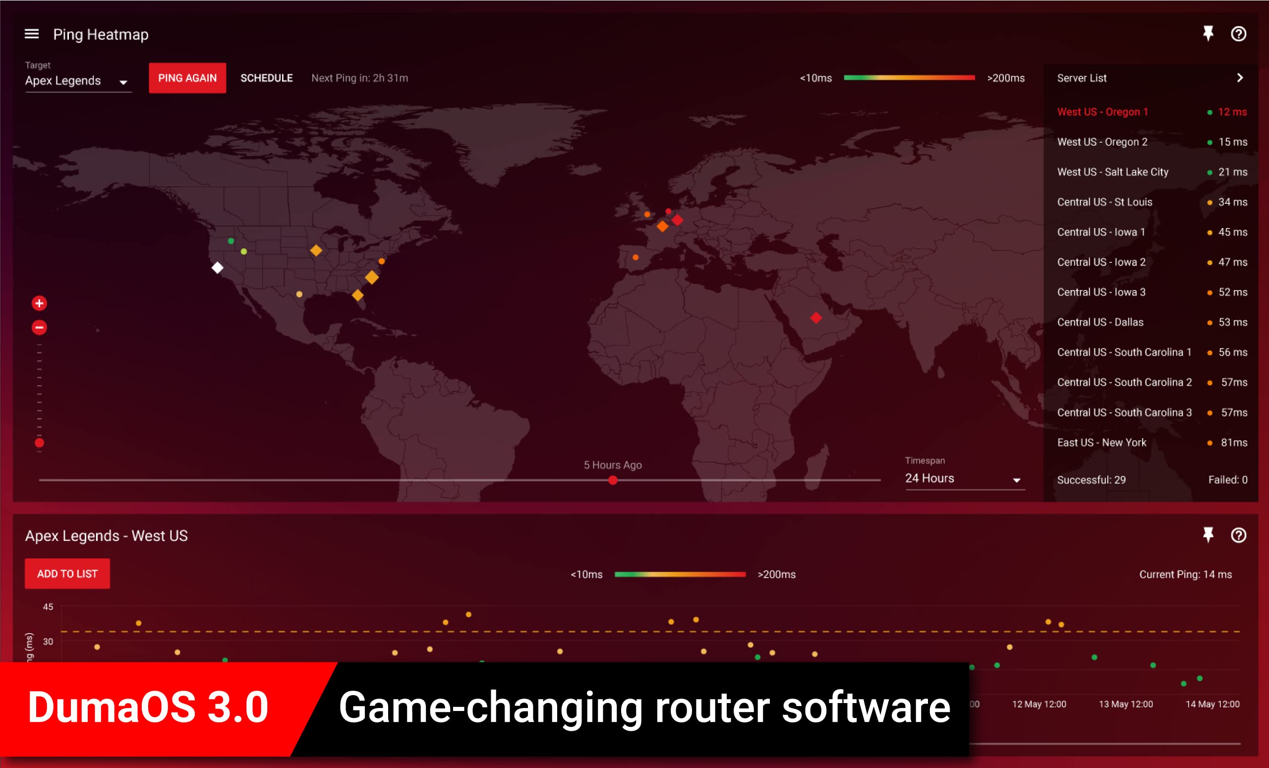 Netduma R2 | DumaOS 3.0 Dual-Band Gigabit Gaming Router