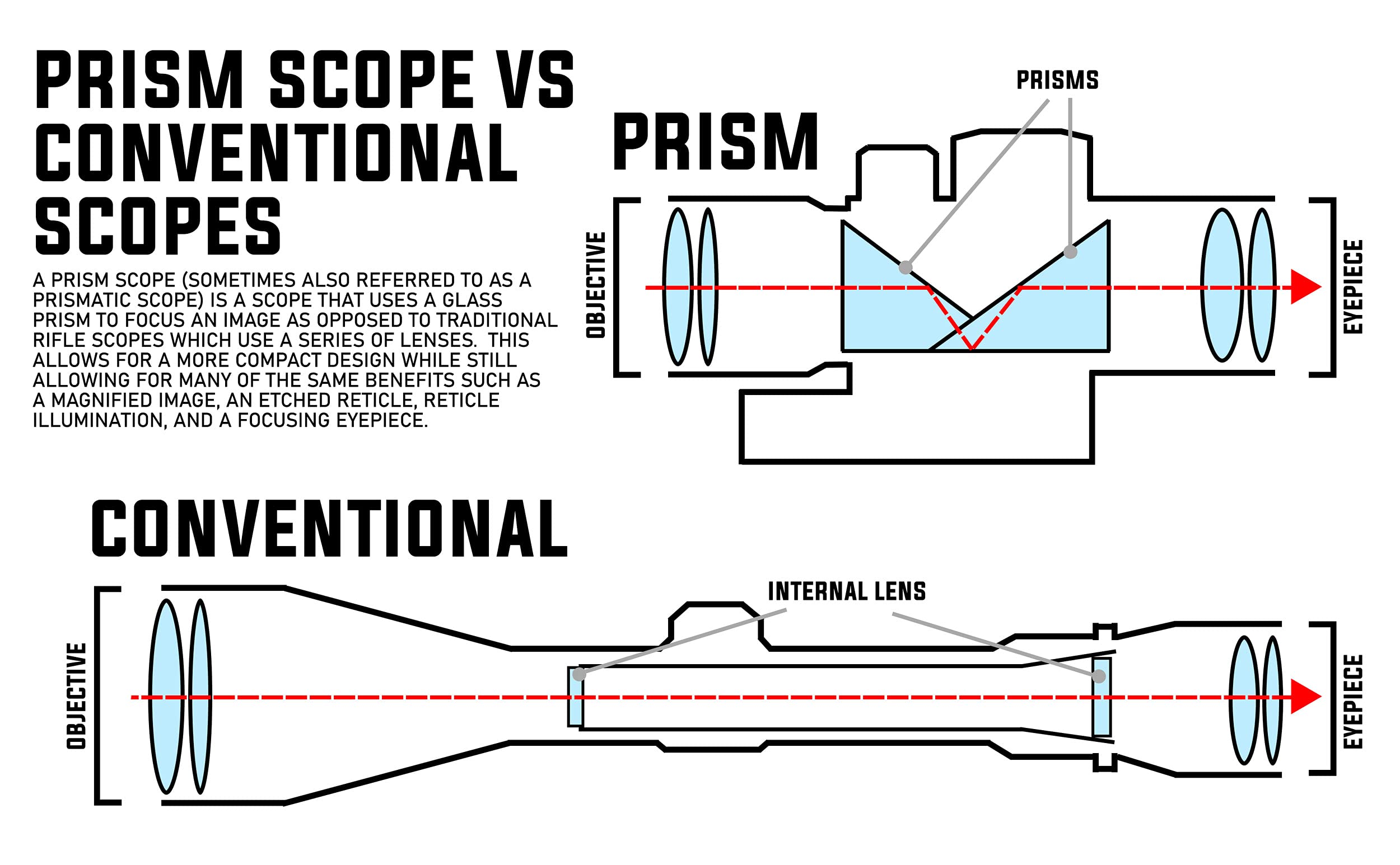 Monstrum S330P 3X Prism Scope | Black