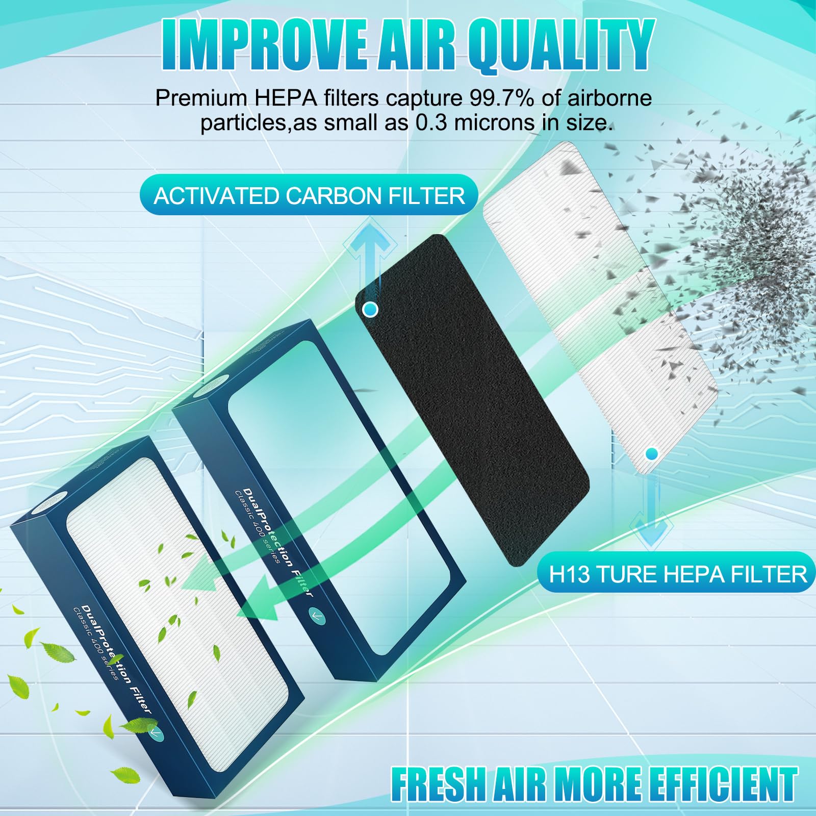 Upgraded Classic 400 Series Replacement Filter-Compatible with Blueair 400 Series Air Purifier Particle Filter Replacement, Part # 480i, 402, 403, 405, 410,455EB, 450E Replacement Filter-2PACK