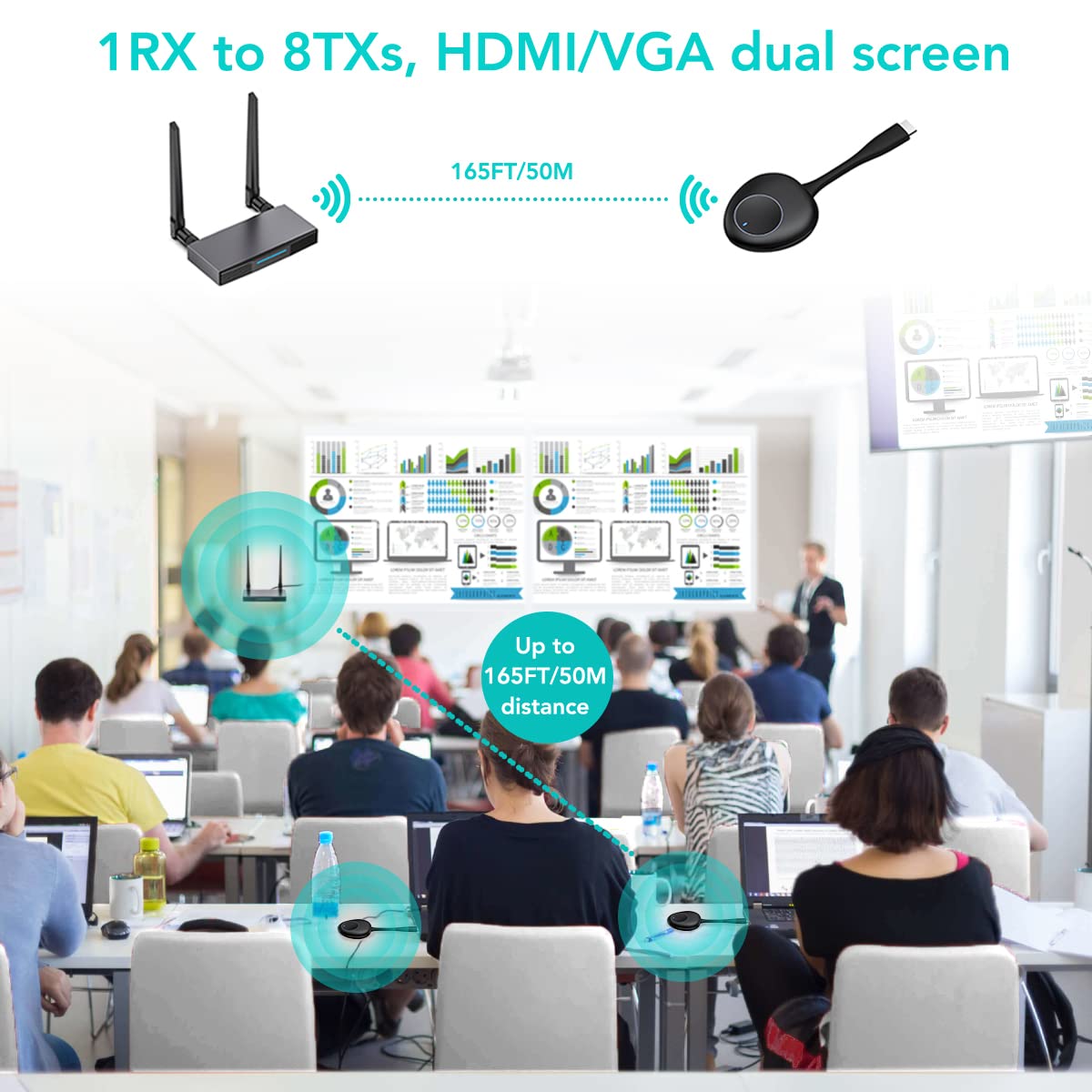 Wireless HDMI Transmitter and Receiver|4K@60Hz|165FT/50M|HDMI Dongle Wireless Adapter Extender|2.4/5GHz for DSLR Netflix Hulu Streaming Video/Audio from Laptop PC Smartphone for Conferences,Office