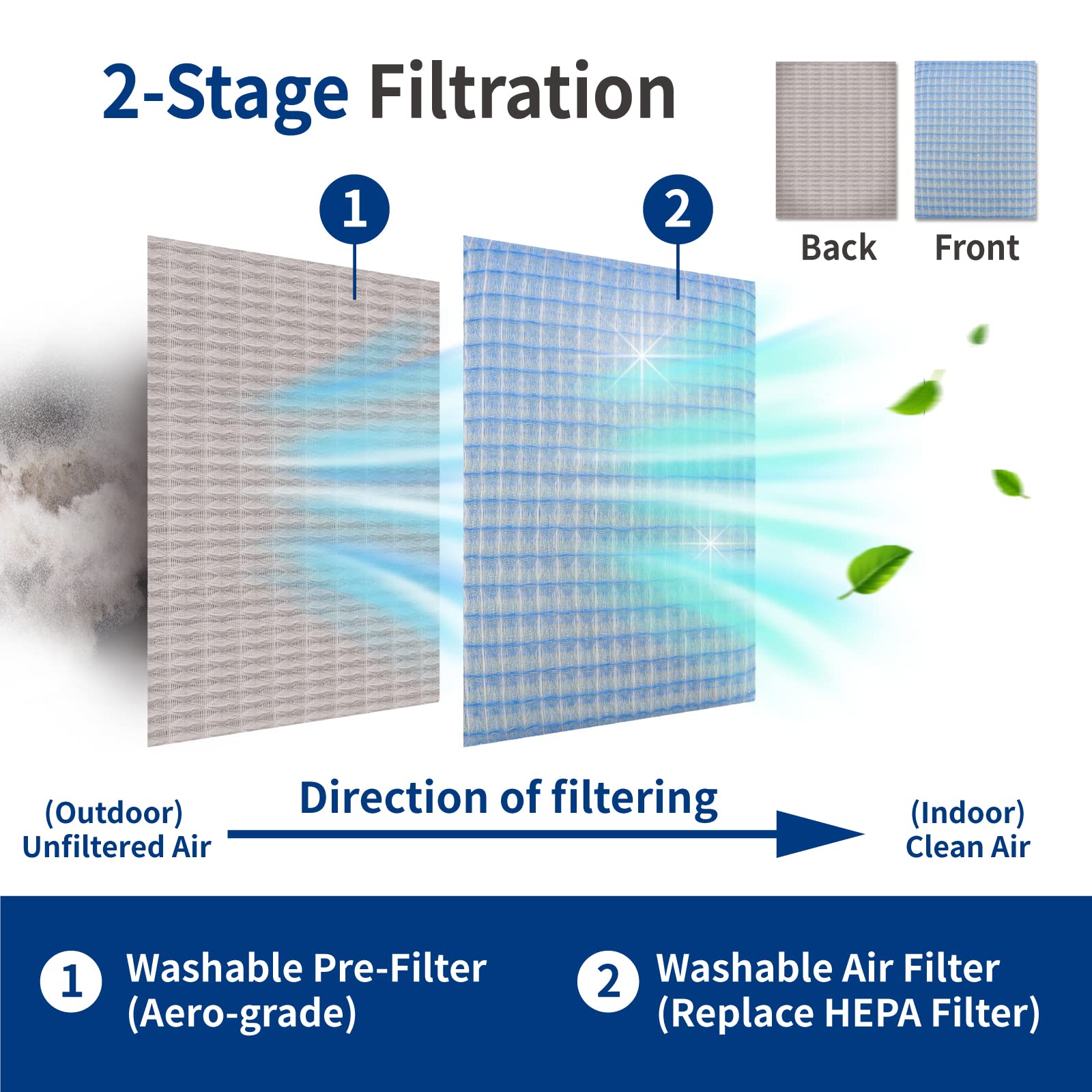 Originallife Washable Reusable HVAC | AC | Air Conditioner | Furnace Air Filter Replacement 14x20x1 MERV 8, 2-pack