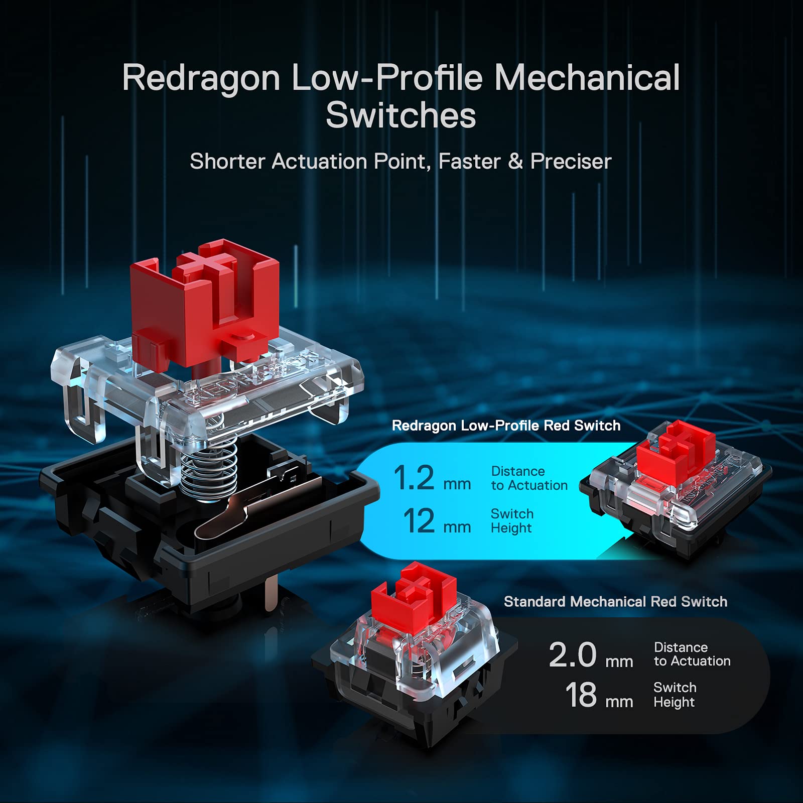 Redragon K614 Anivia 60% Ultra Thin Wired Mechanical Keyboard, Slim Compact 61 Keys RGB Gaming Keyboard w/Low Profile Linear Red Switches and Double-Shot Keycaps for Fast & Accurate Actuation