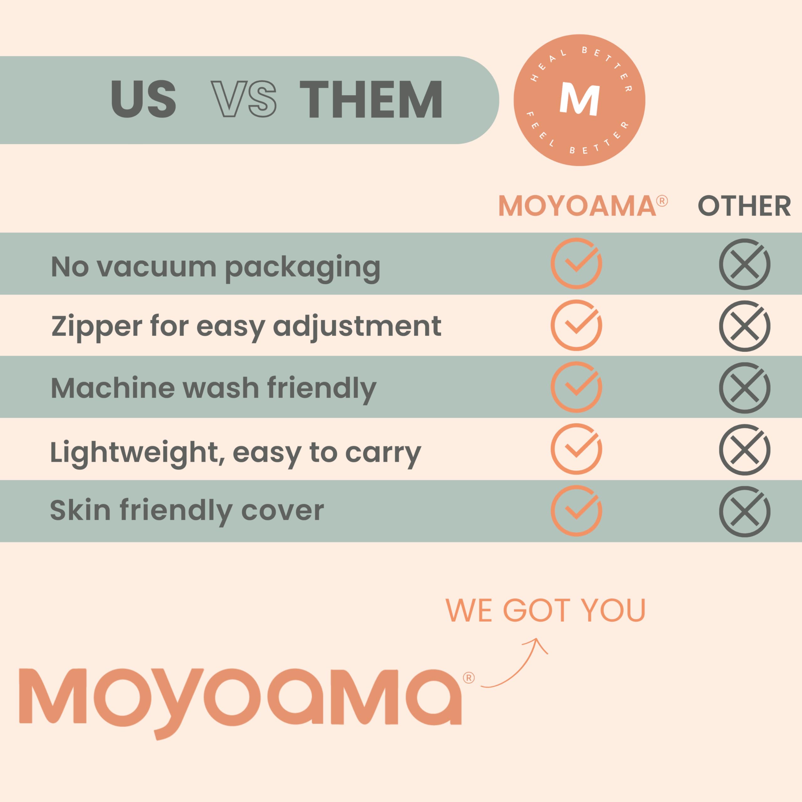 MOYOAMA Rotator Cuff Pillow with Arm & Shoulder Support - Post Shoulder Surgery Pillow, Shoulder Pillow, Arm Pillow, Arm Pillows for Adults, Shoulder Relief Pillow, Pain Side Sleeper with Pocket