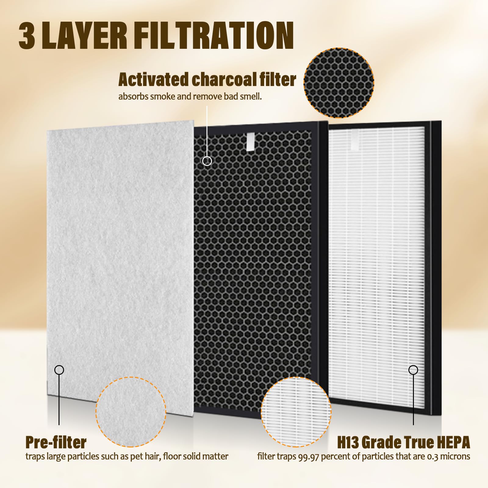 Zejoot TZ-K2 Air Purifier Replacement Filter Compatible with ToLife, H13 Grade True Hepa filter＋Activated Carbon＋Pre Filter, 3-in-1filter for Home 2pc