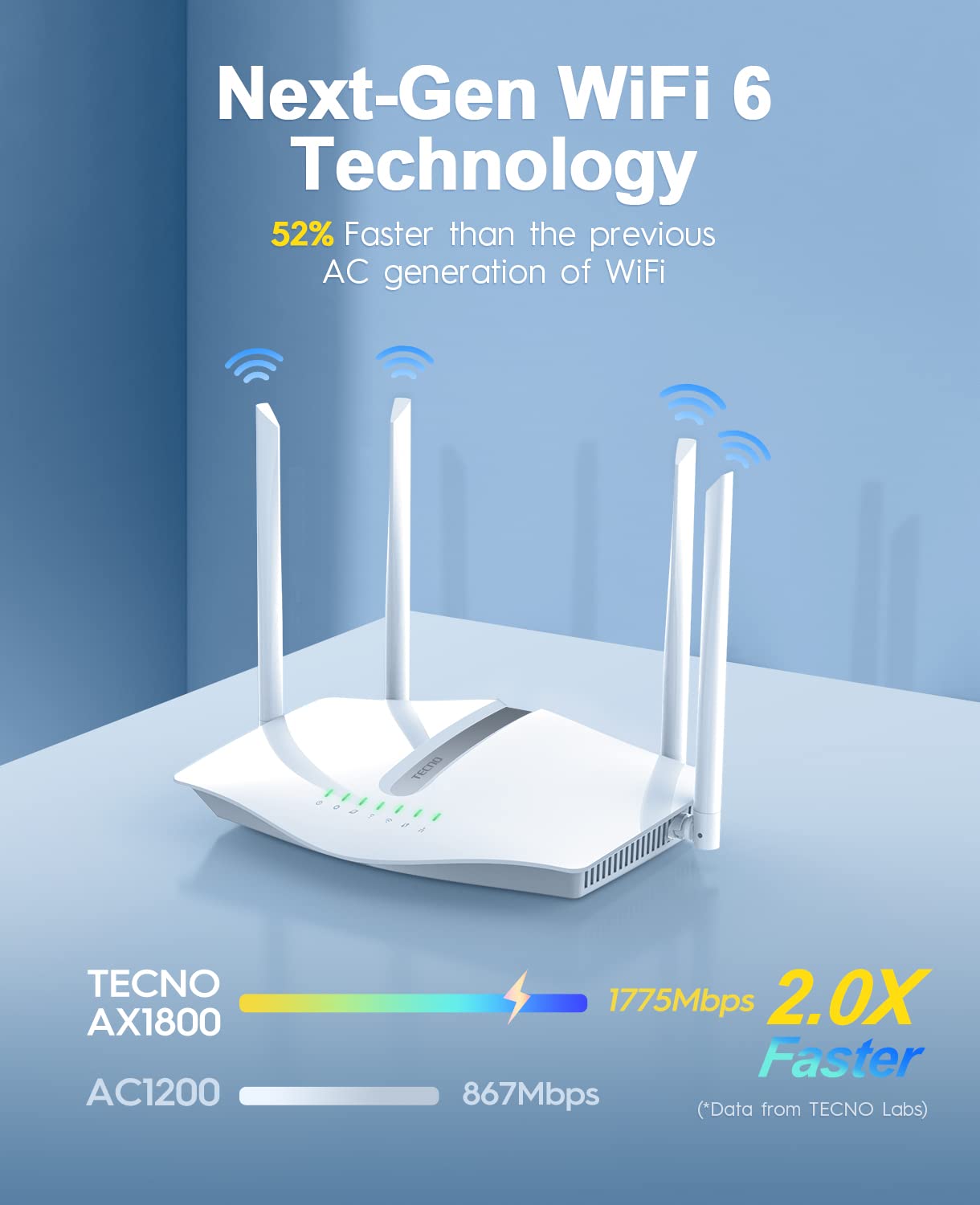 TECNO AX1800 WiFi 6 Router Networking, 1.8 Gbps Speeds Smart WiFi Router Wireless, 2.4 GHz/5 GHz Up to 50 Devices with MU-MIMO+OFDMA, WPA3 Security Dual Band Wireless Internet Router,White